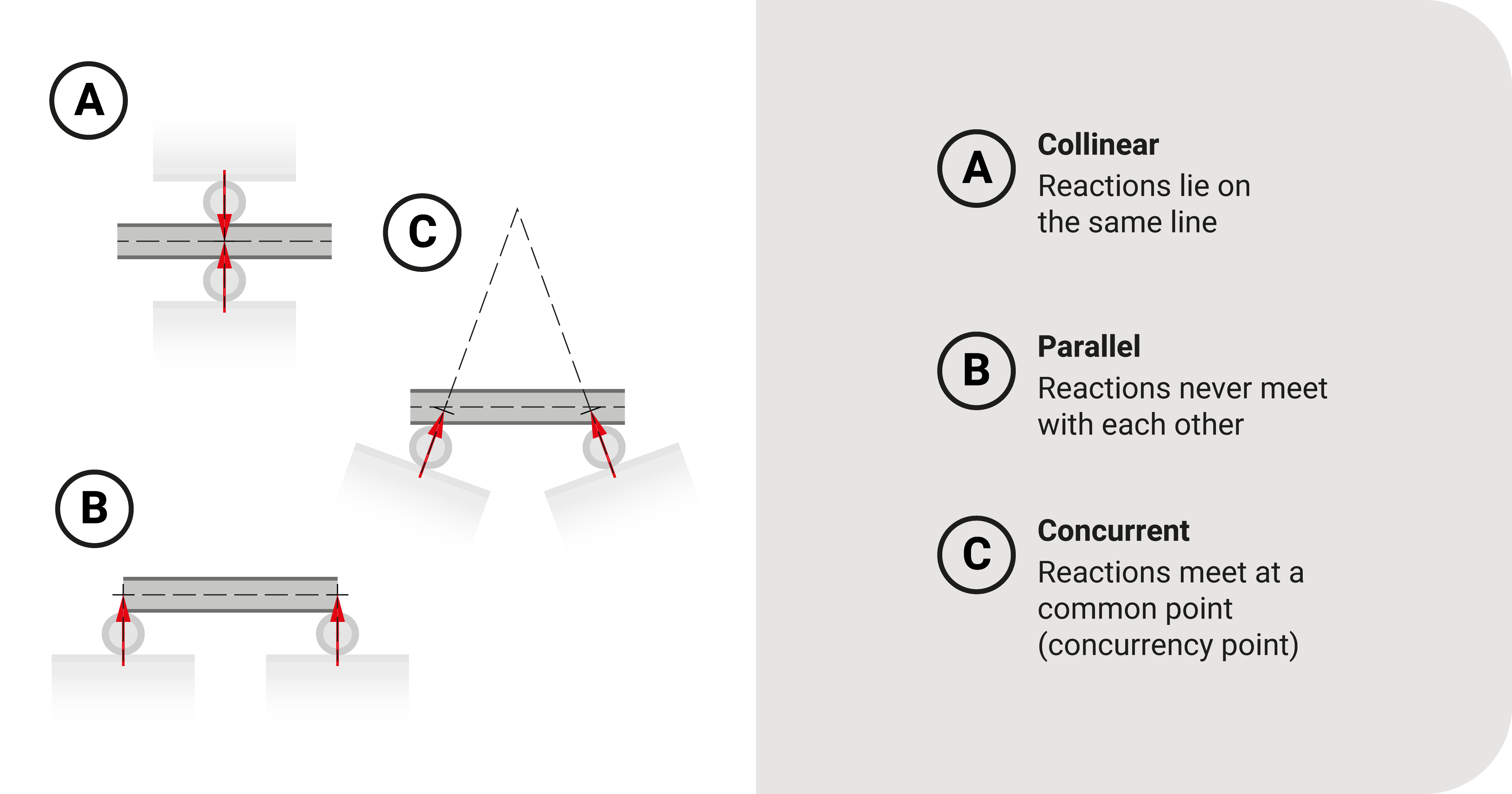 How to Analyze Geometric Stability? - Structural Engineering | WeTheStudy