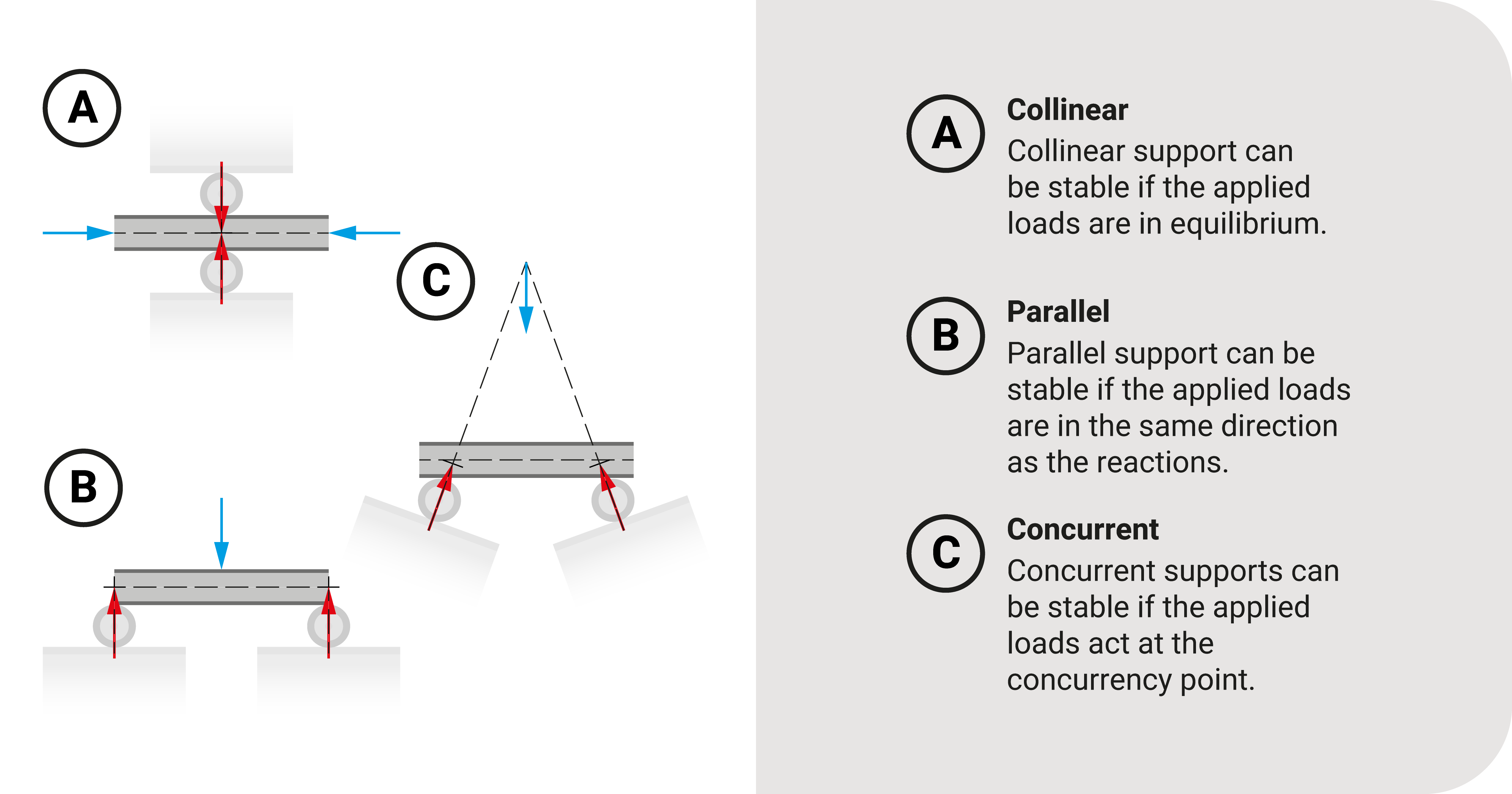 How to Analyze Geometric Stability? - Structural Engineering | WeTheStudy