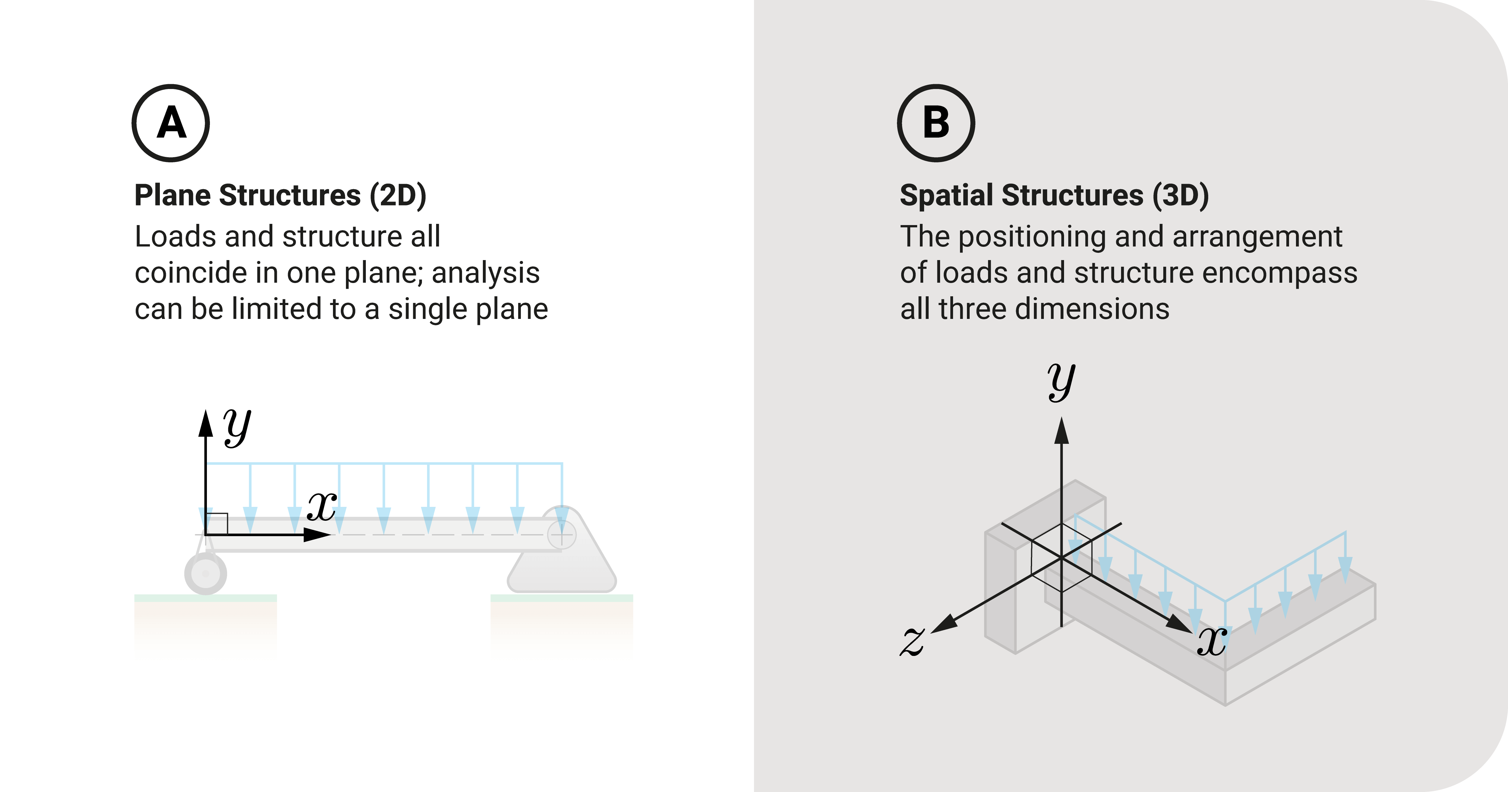 Plane and Spatial Structures - Structural Engineering | WeTheStudy