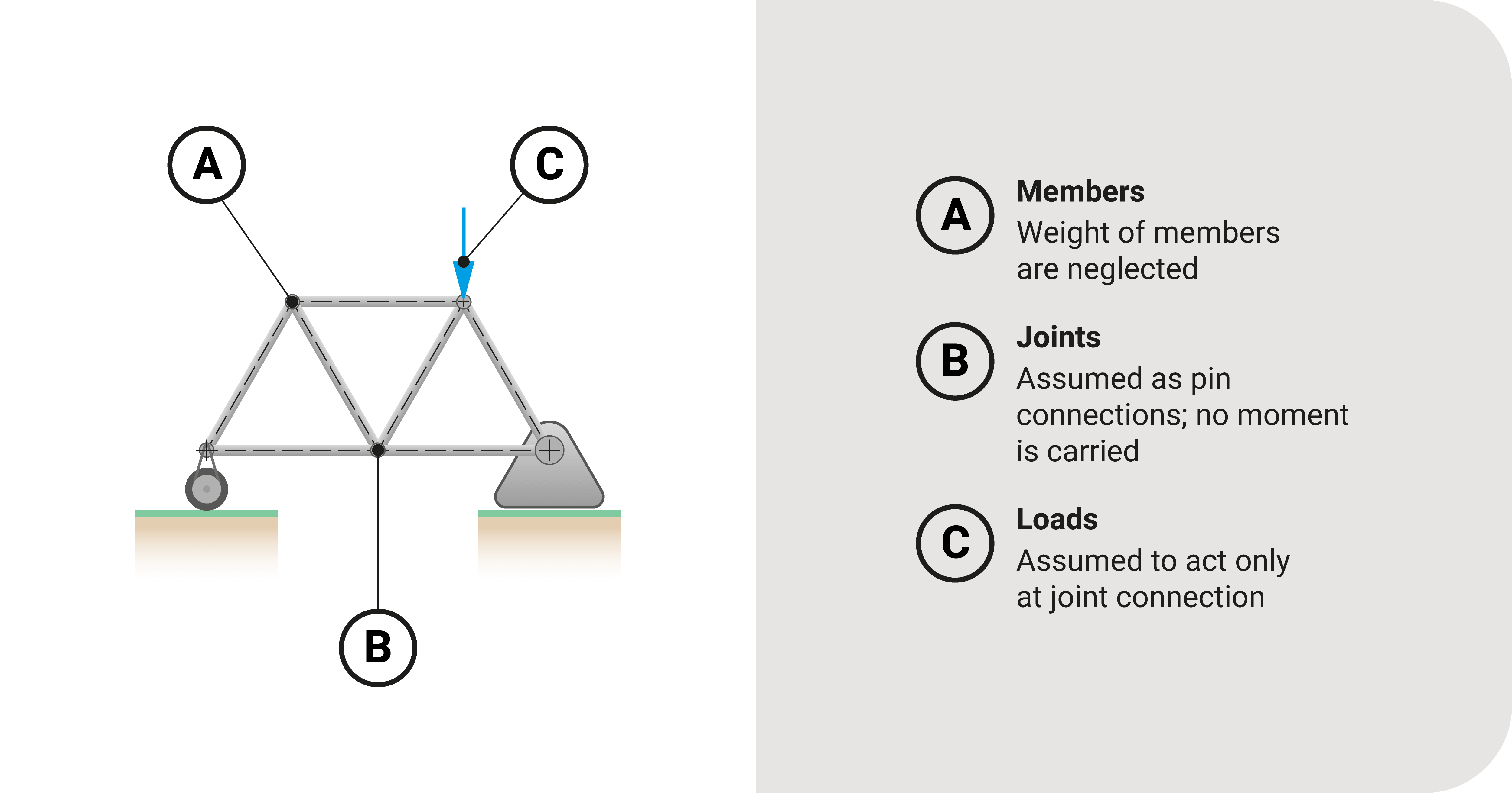 Analyzing the Structural Truss - Structural Engineering | WeTheStudy