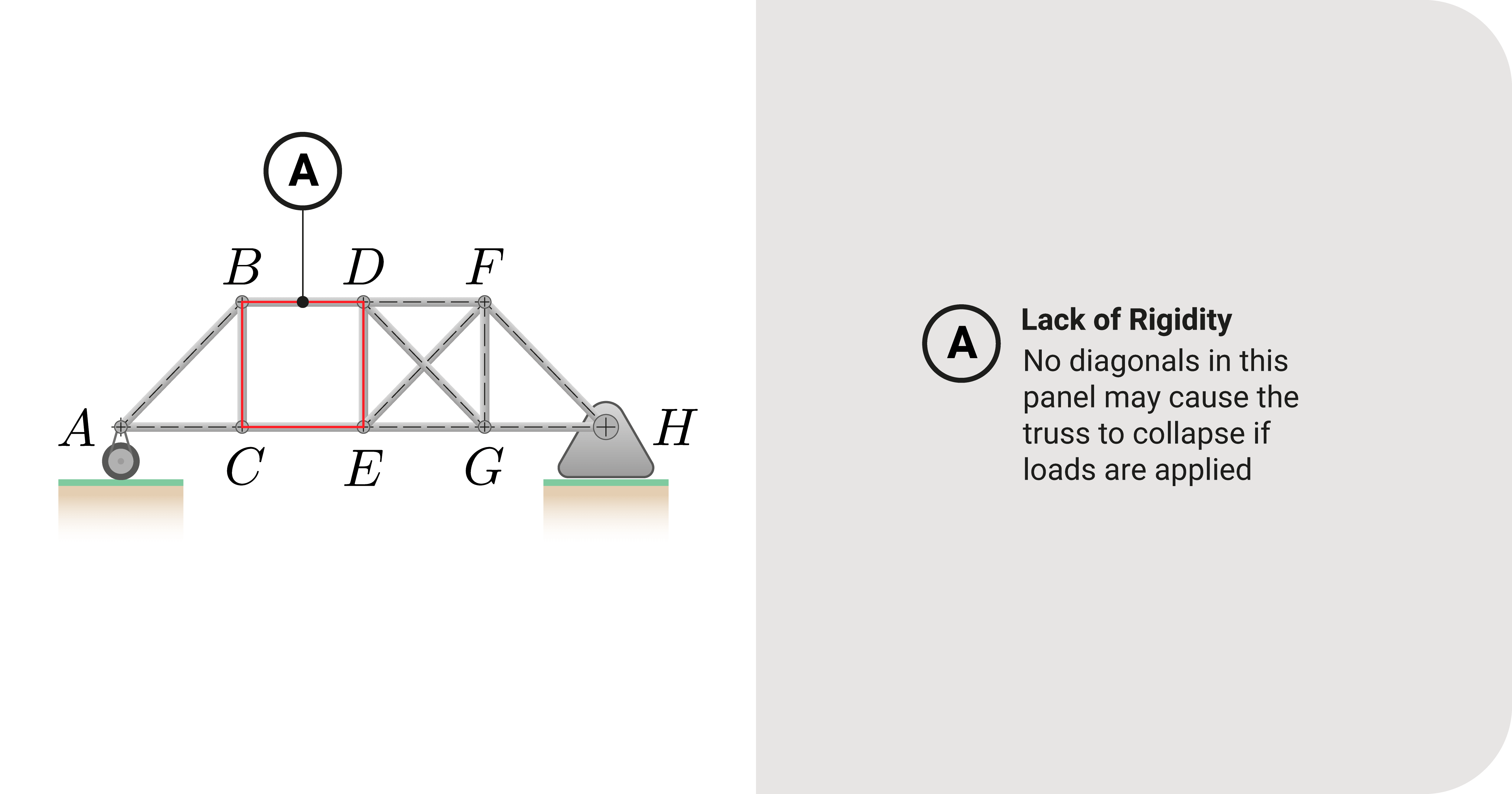 How to Analyze Truss Stability? - Structural Engineering | WeTheStudy