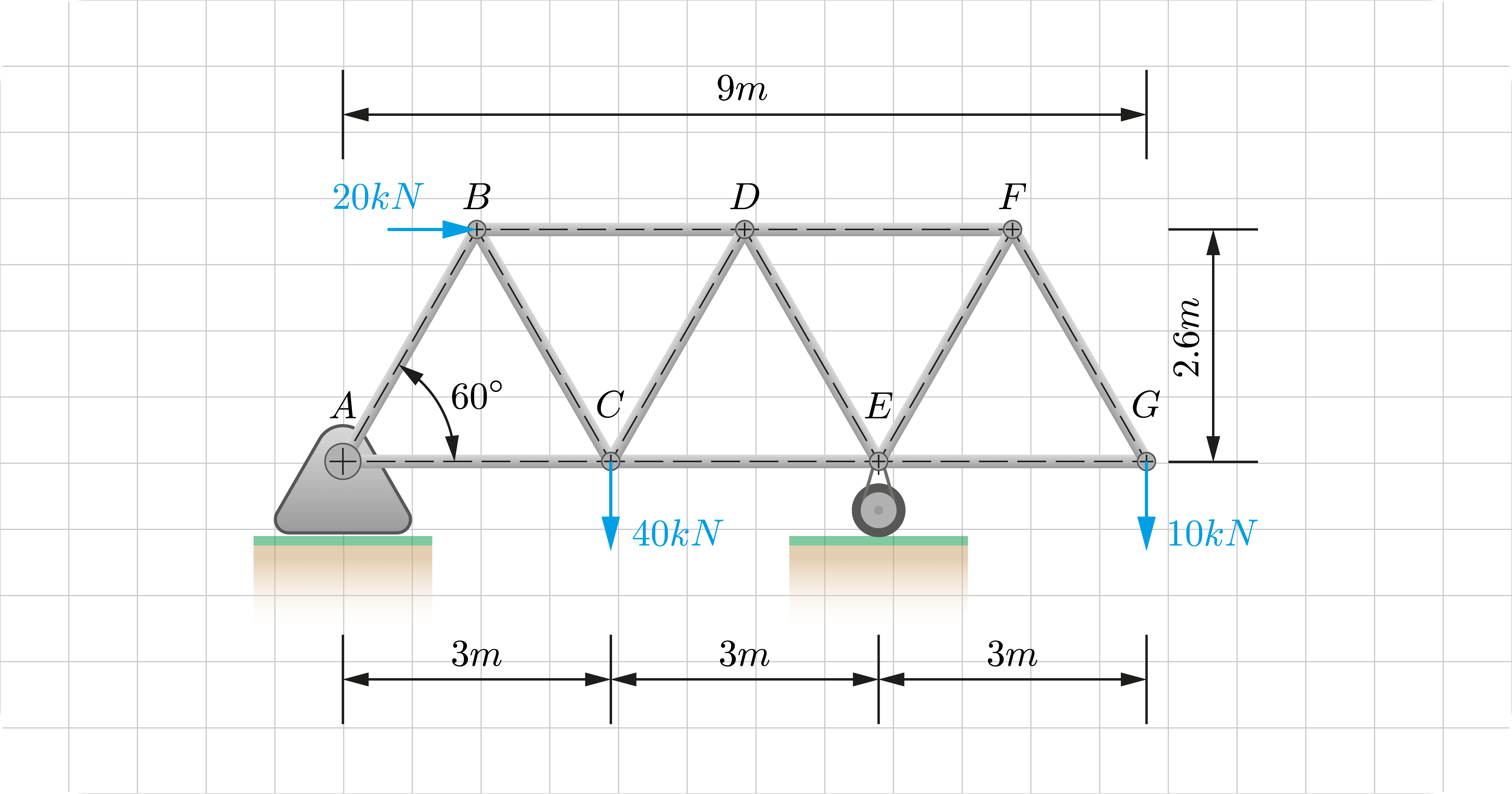 How to Perform Truss Analysis? - Structural Engineering | WeTheStudy