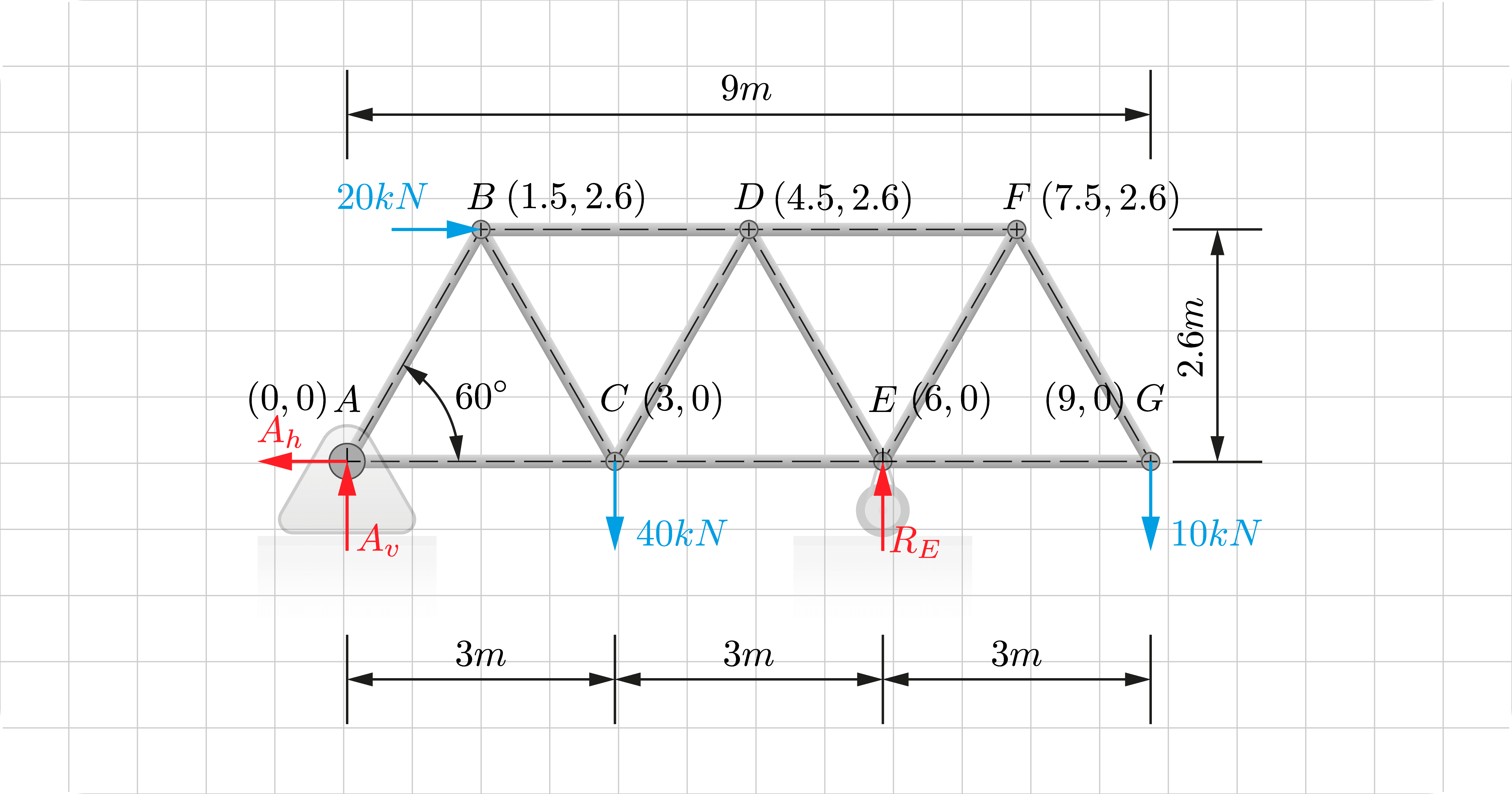 How to Perform Truss Analysis? - Structural Engineering | WeTheStudy