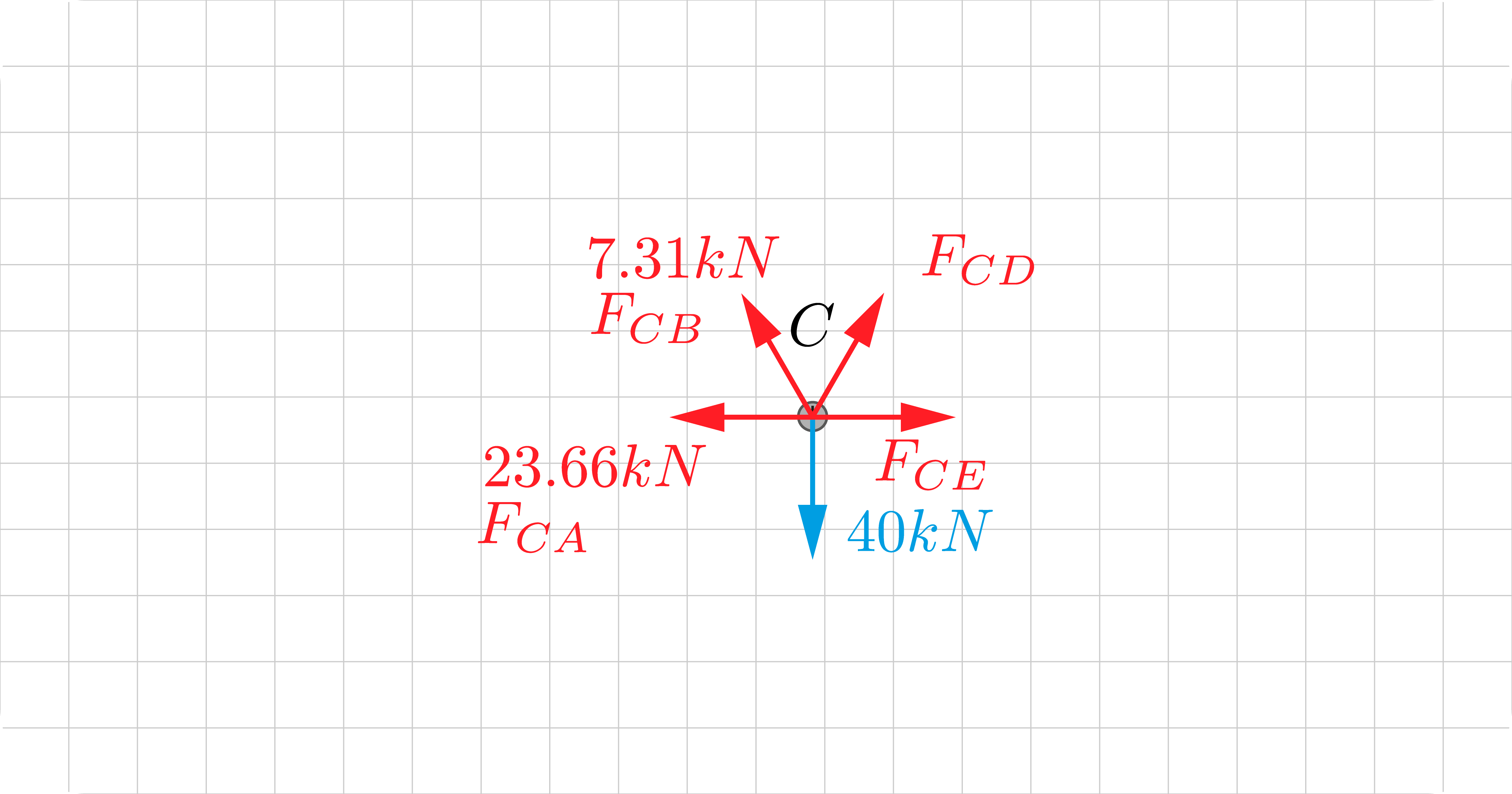 How to Use the Method of Joints? - Structural Engineering | WeTheStudy