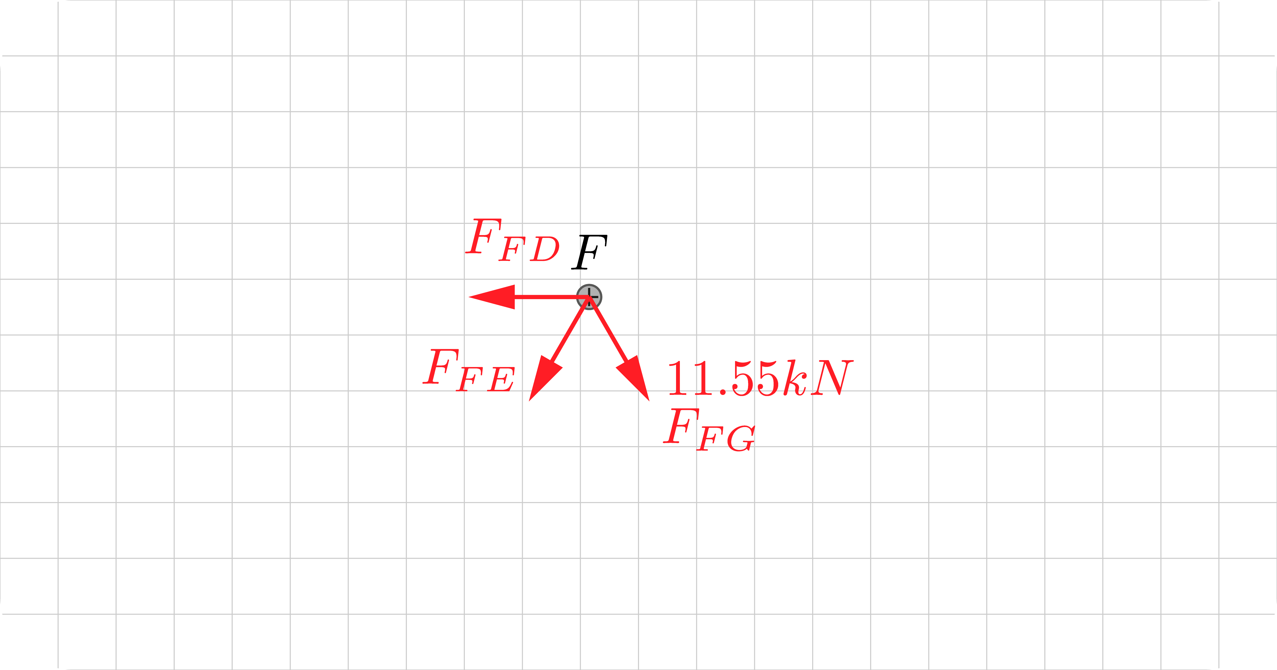 How to Use the Method of Joints? - Structural Engineering | WeTheStudy