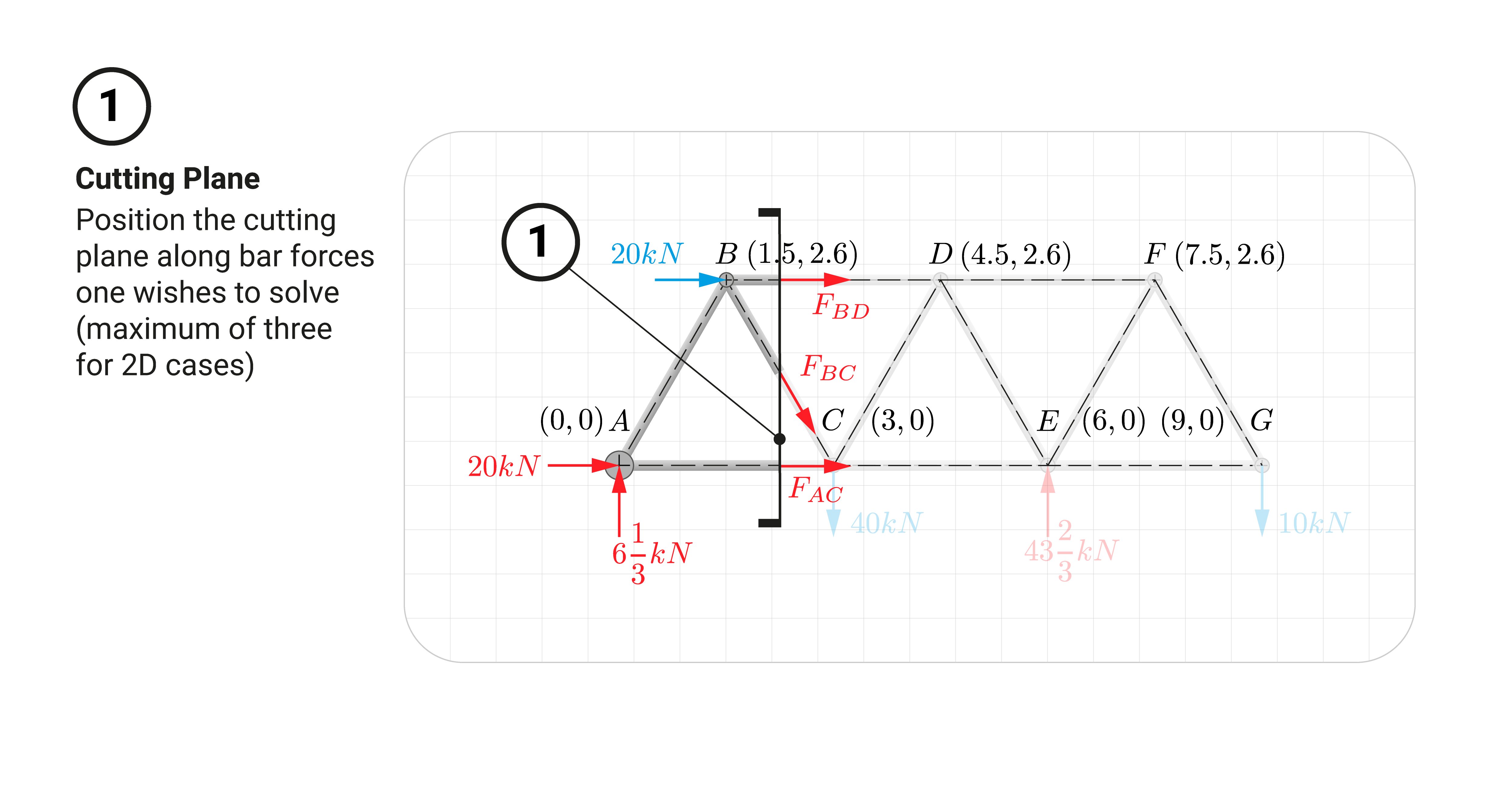 What is the Method of Sections? - Structural Engineering | WeTheStudy