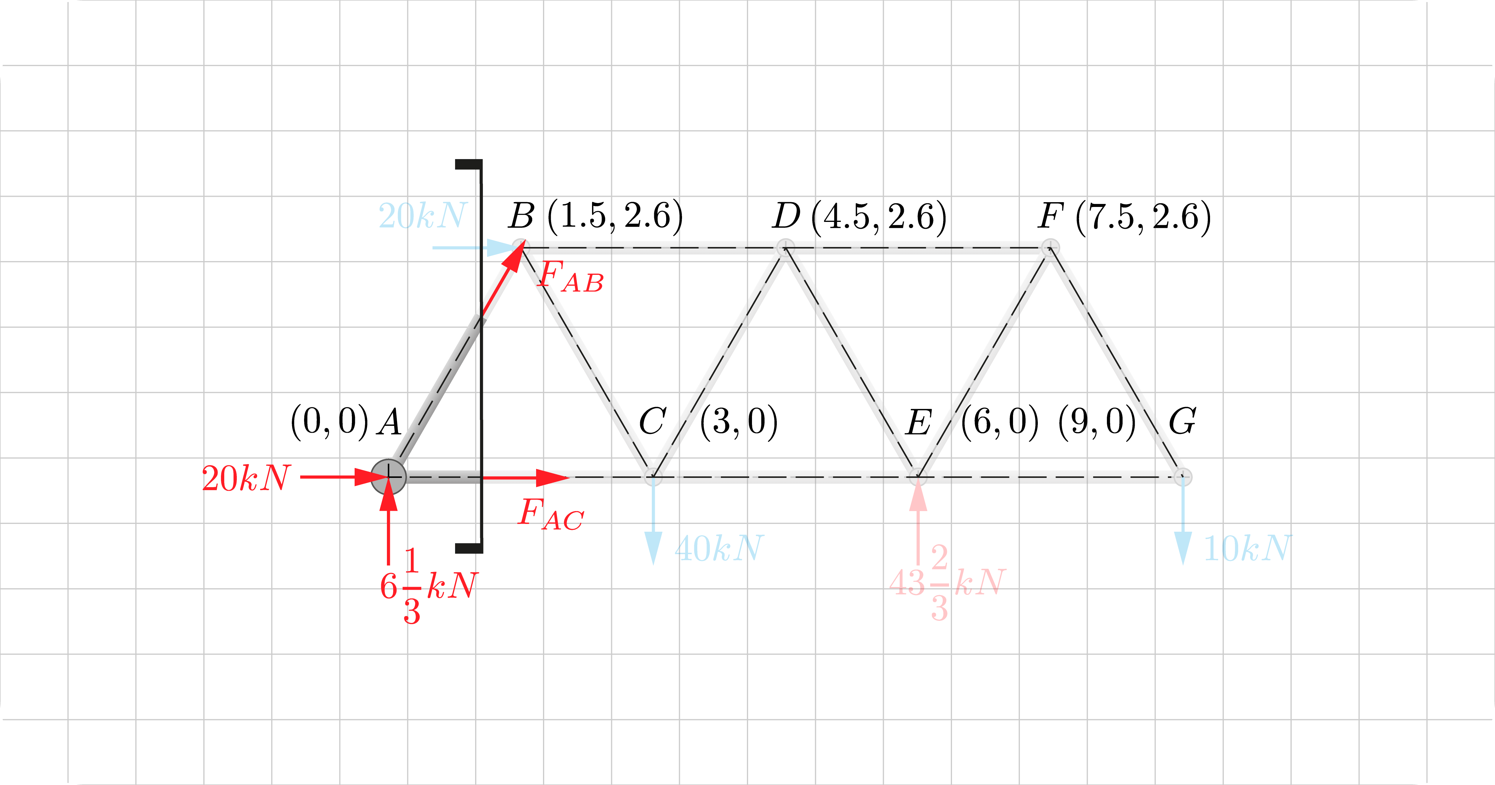 How to Use the Method of Sections? - Structural Engineering | WeTheStudy