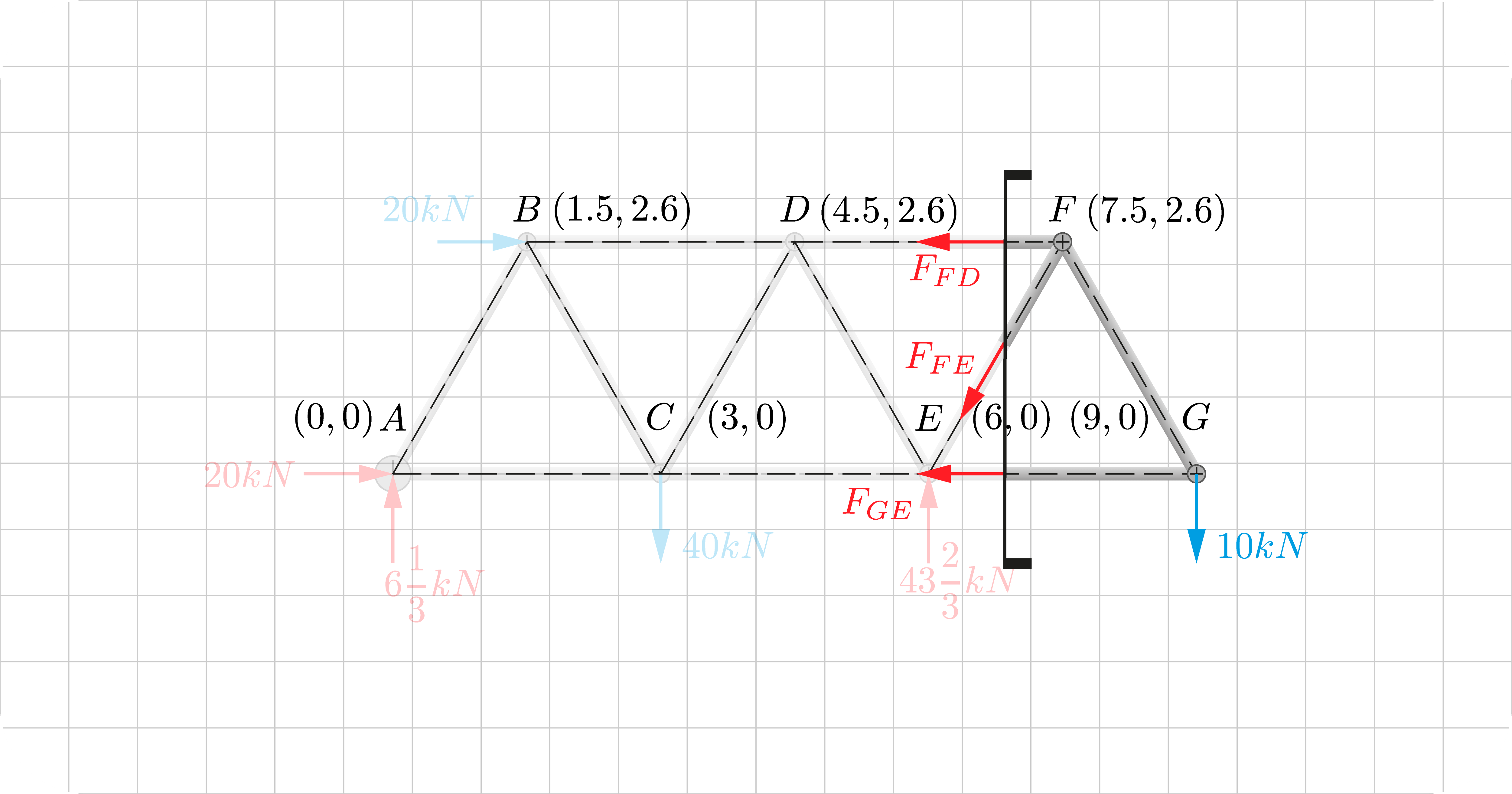 How to Use the Method of Sections? - Structural Engineering | WeTheStudy