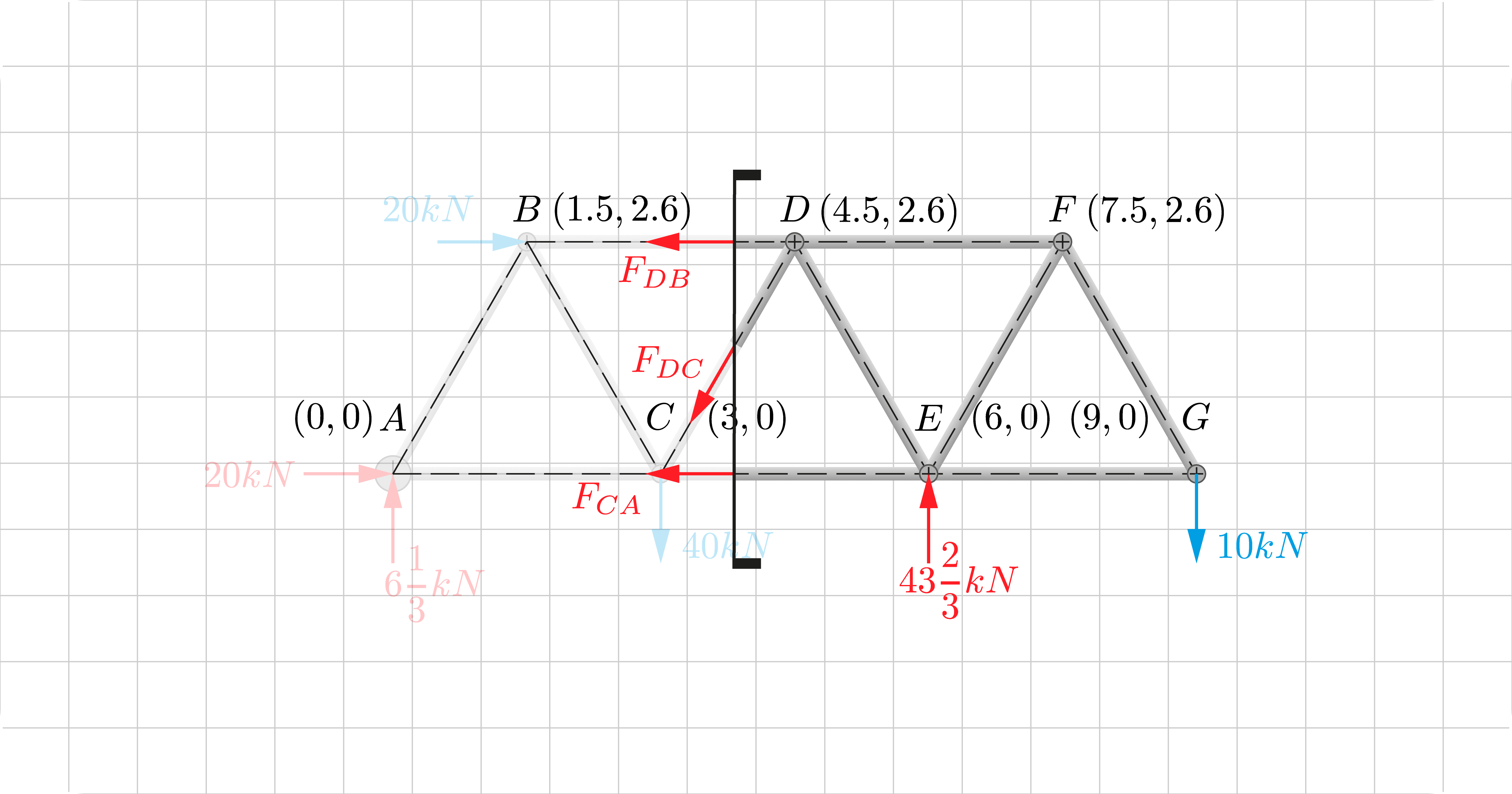 How to Use the Method of Sections? - Structural Engineering | WeTheStudy