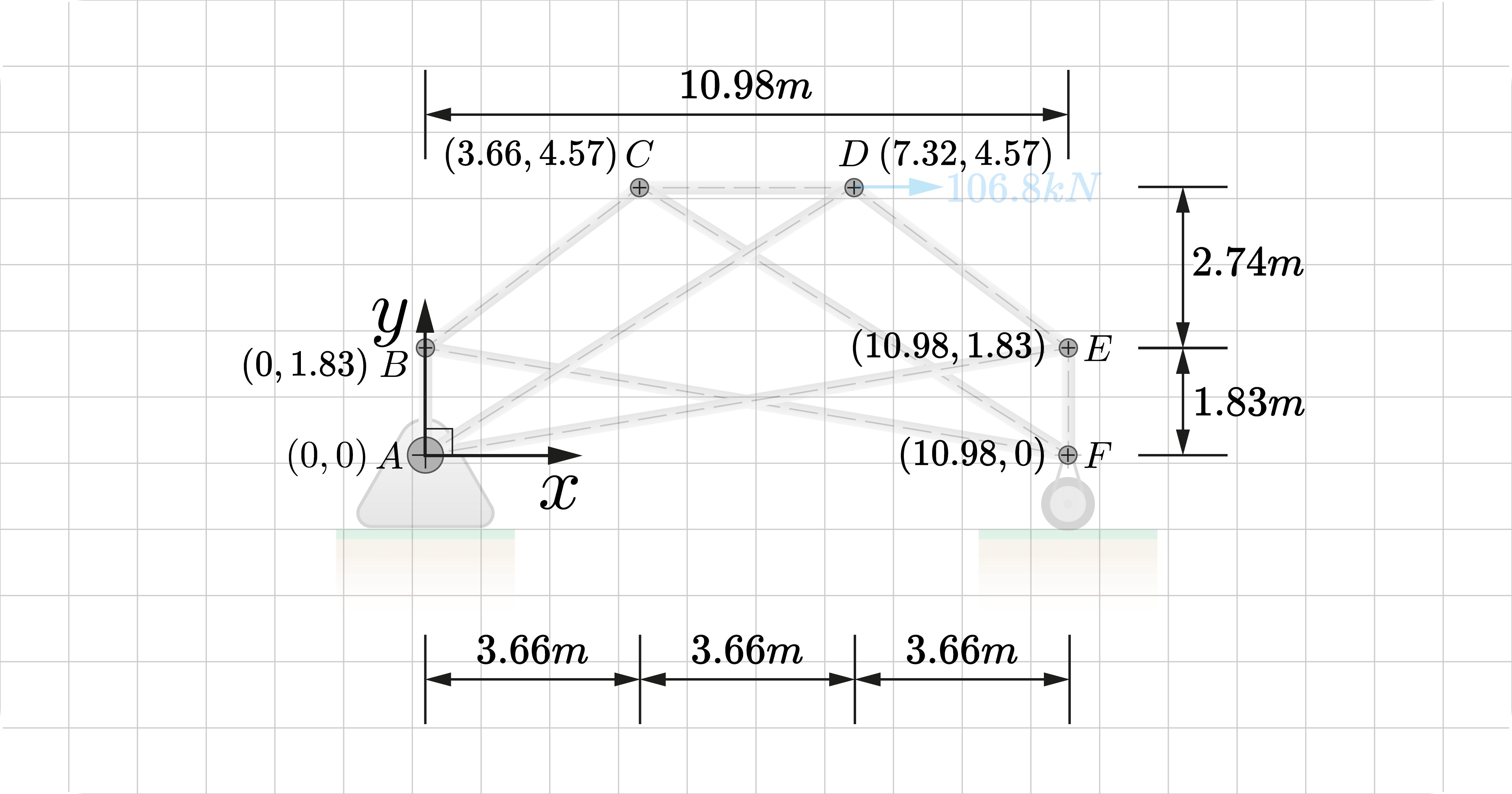 How to Analyze Special Compound Trusses? - Structural Engineering ...