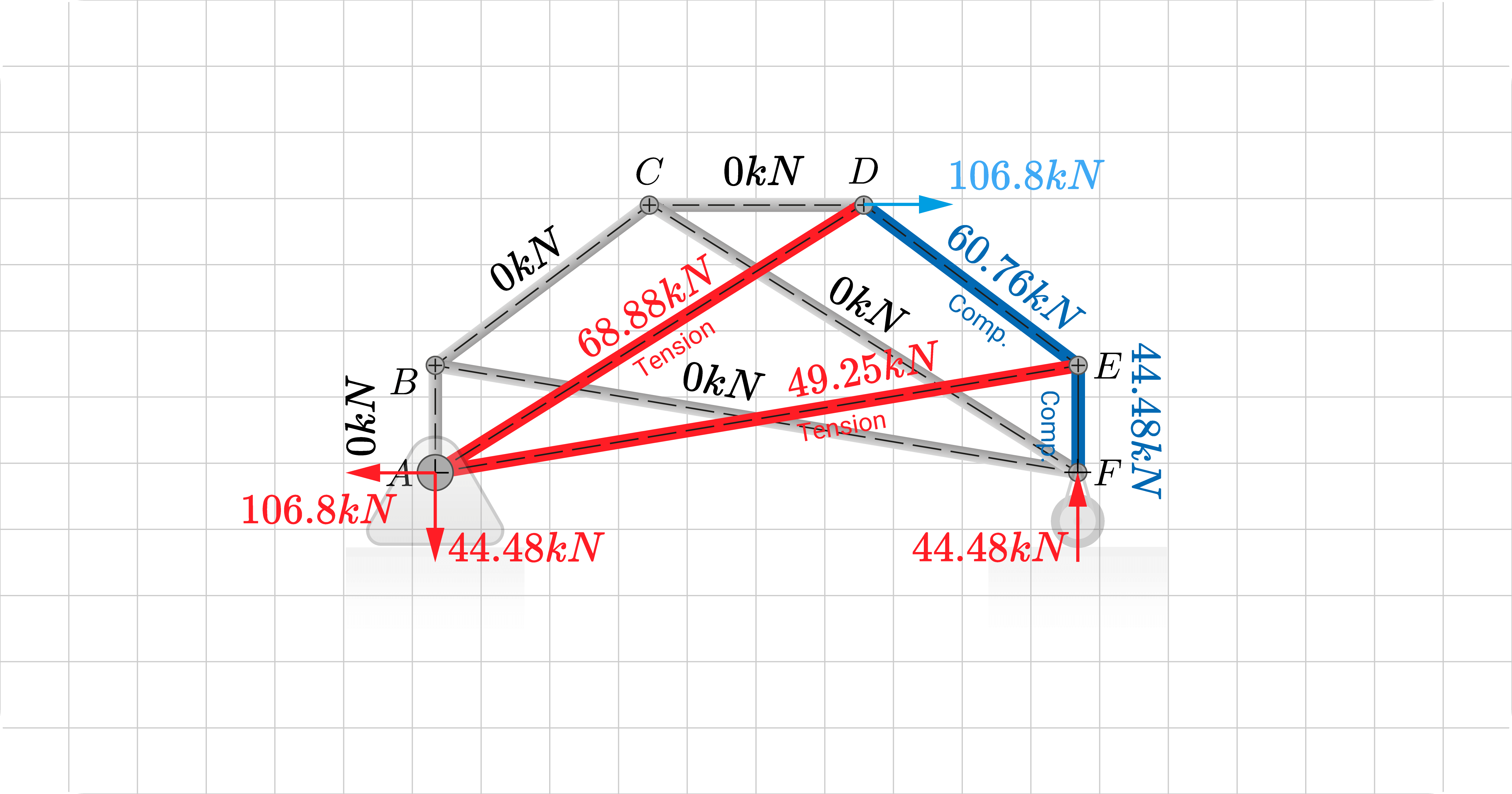 How to Analyze Special Compound Trusses? - Structural Engineering ...
