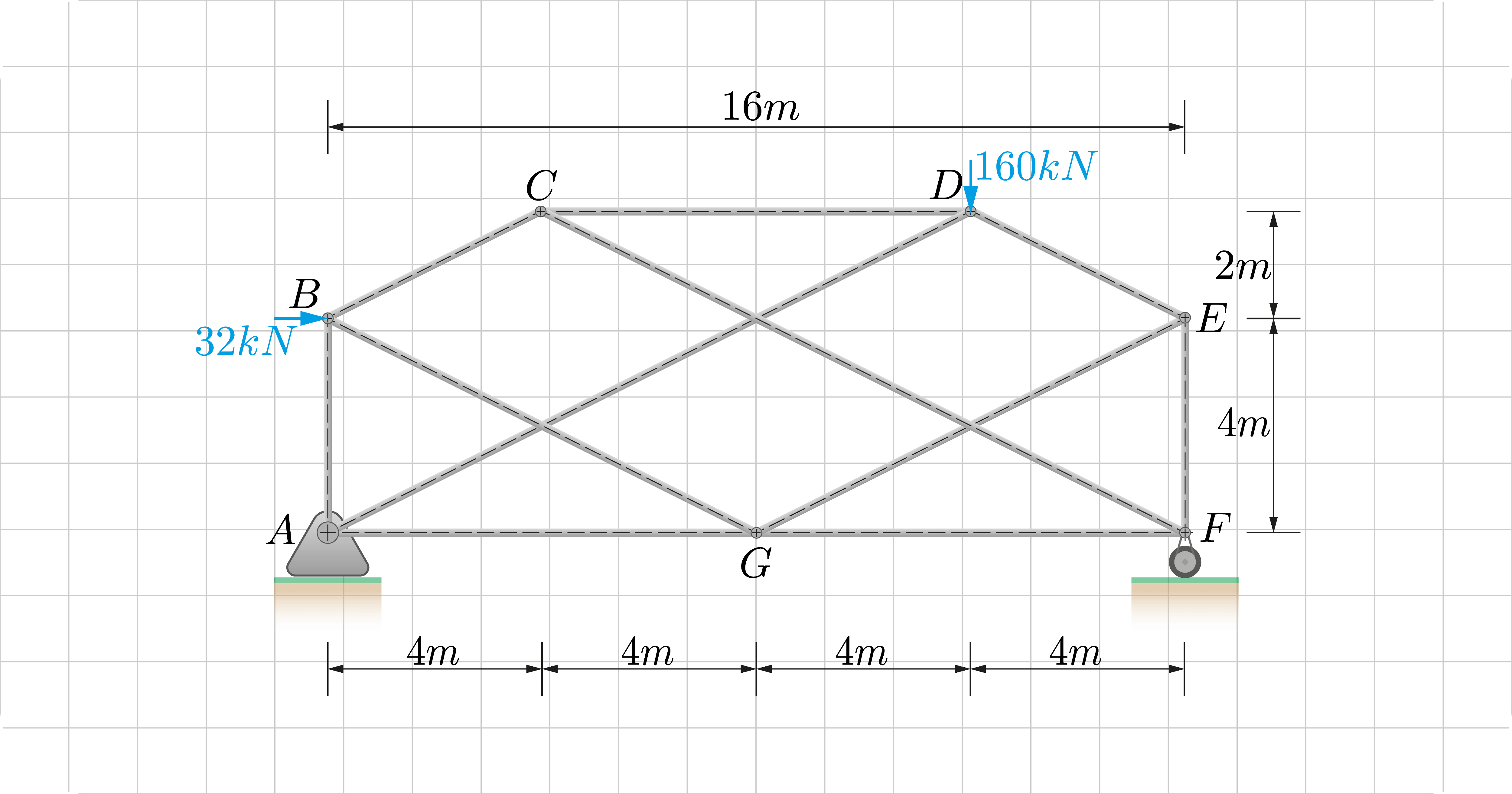 How to Analyze Complex Trusses? - Structural Engineering | WeTheStudy