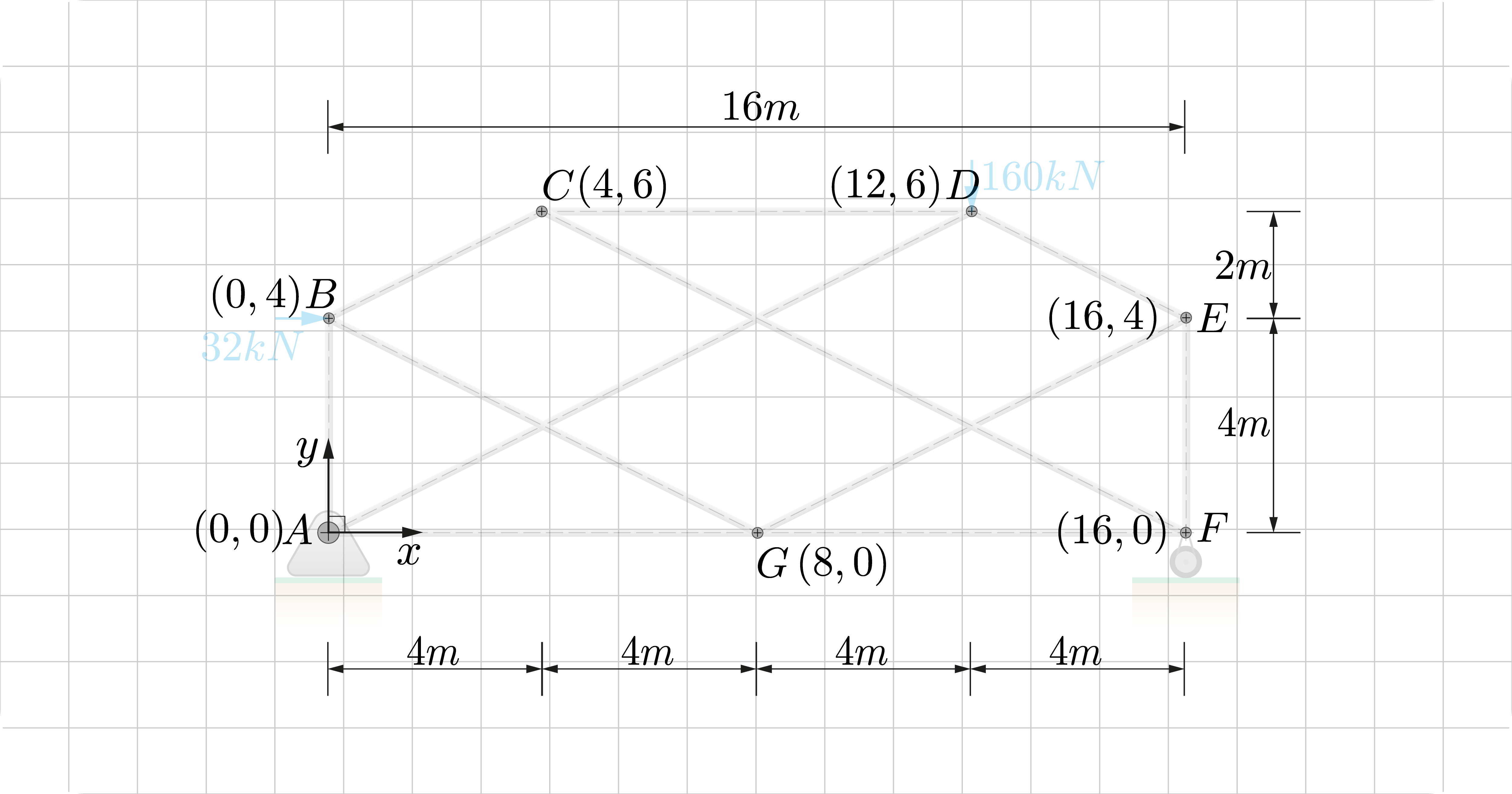 How to Analyze Complex Trusses? - Structural Engineering | WeTheStudy