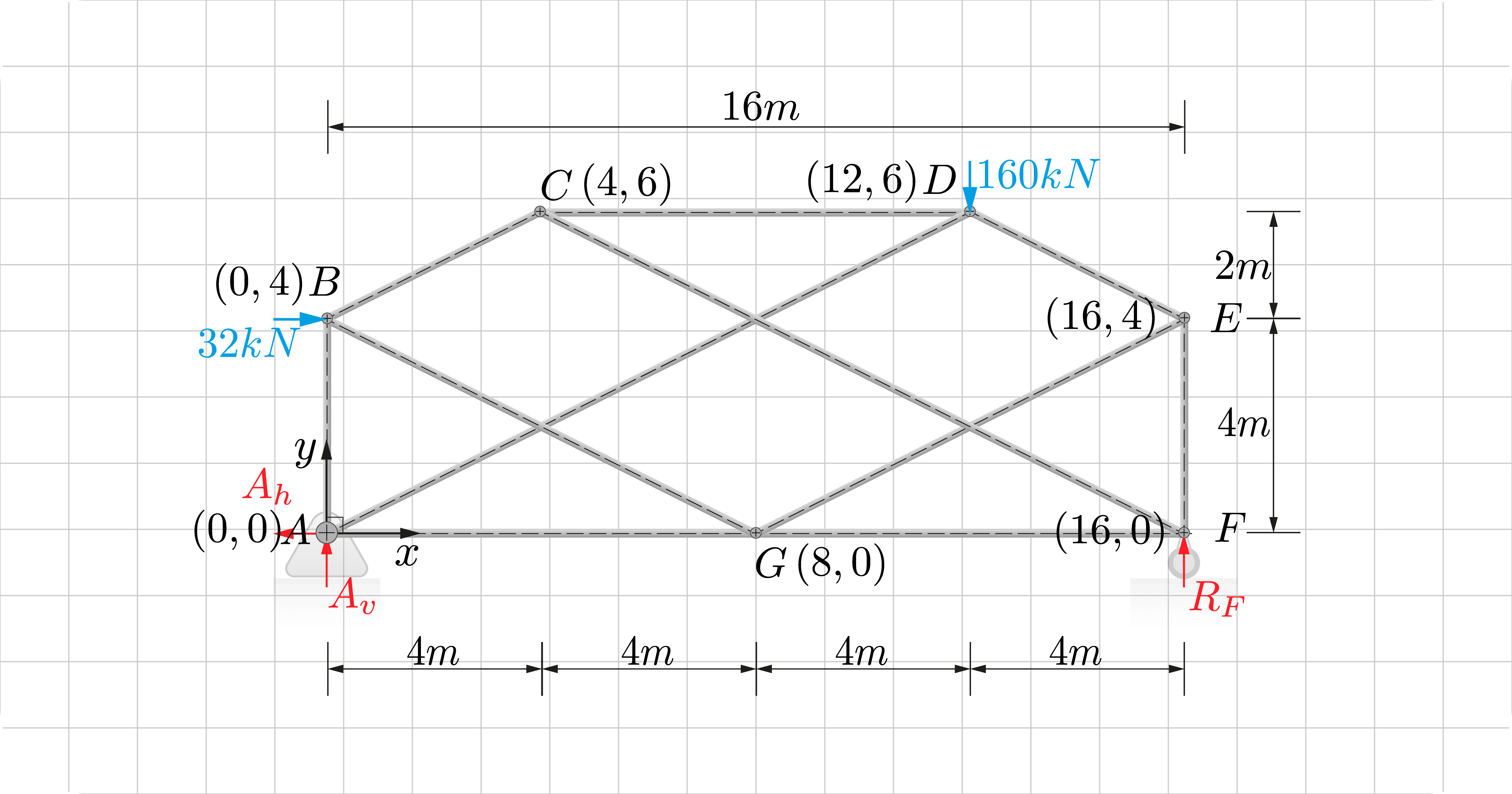 How to Analyze Complex Trusses? - Structural Engineering | WeTheStudy