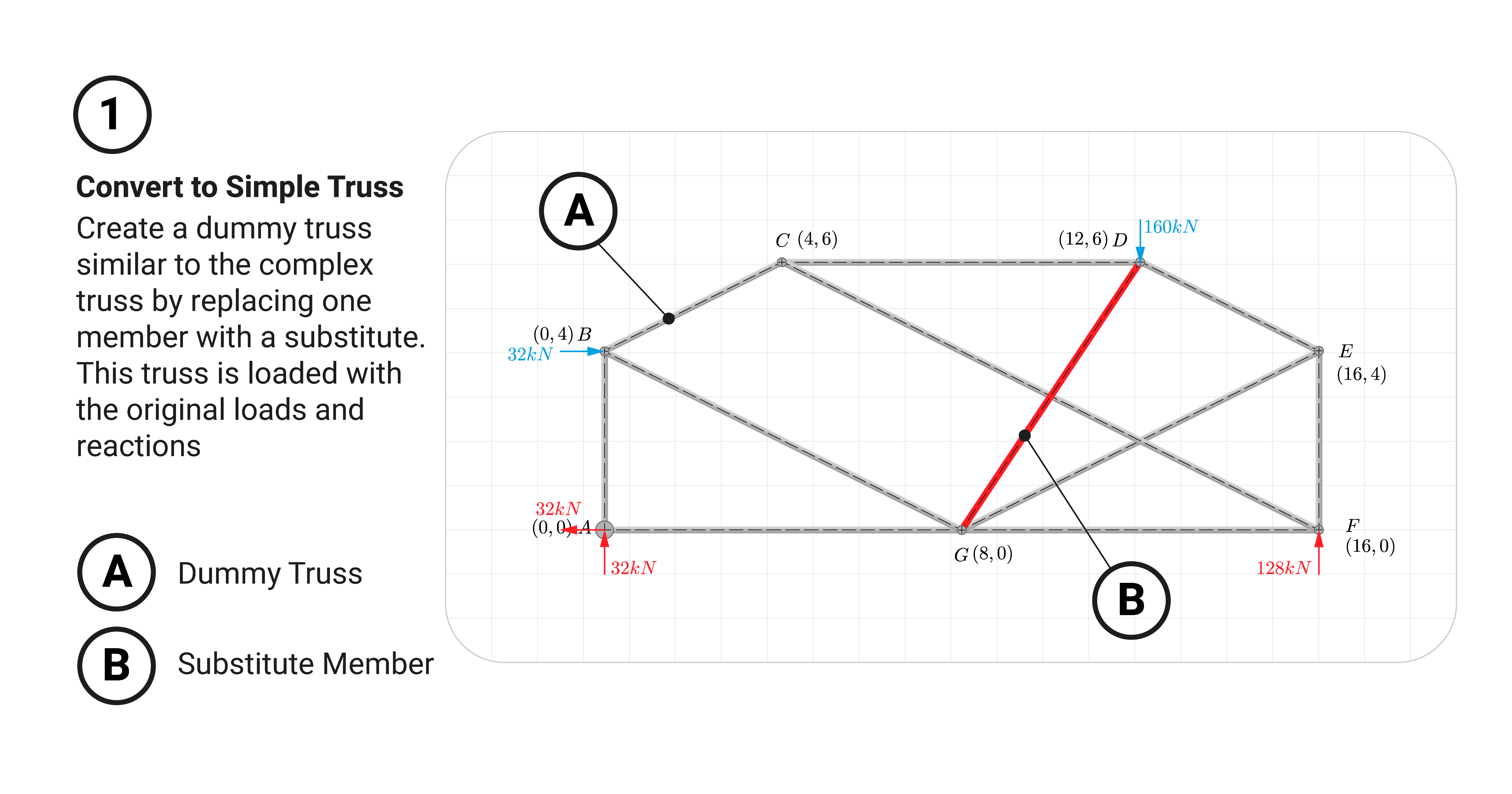 What is the Method of Bar Conversions? - Structural Engineering ...