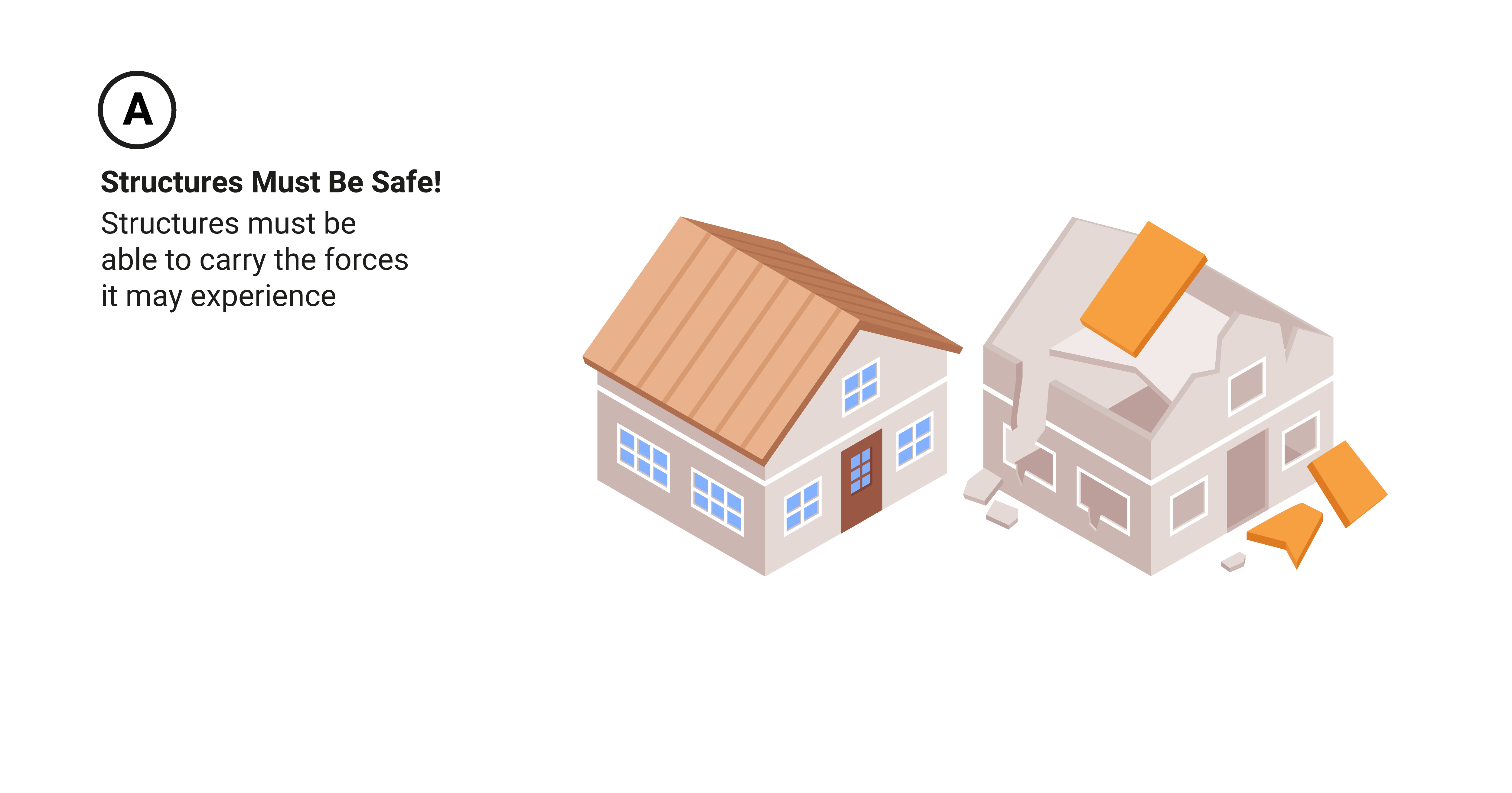 What is a Structure? - Structural Engineering | WeTheStudy
