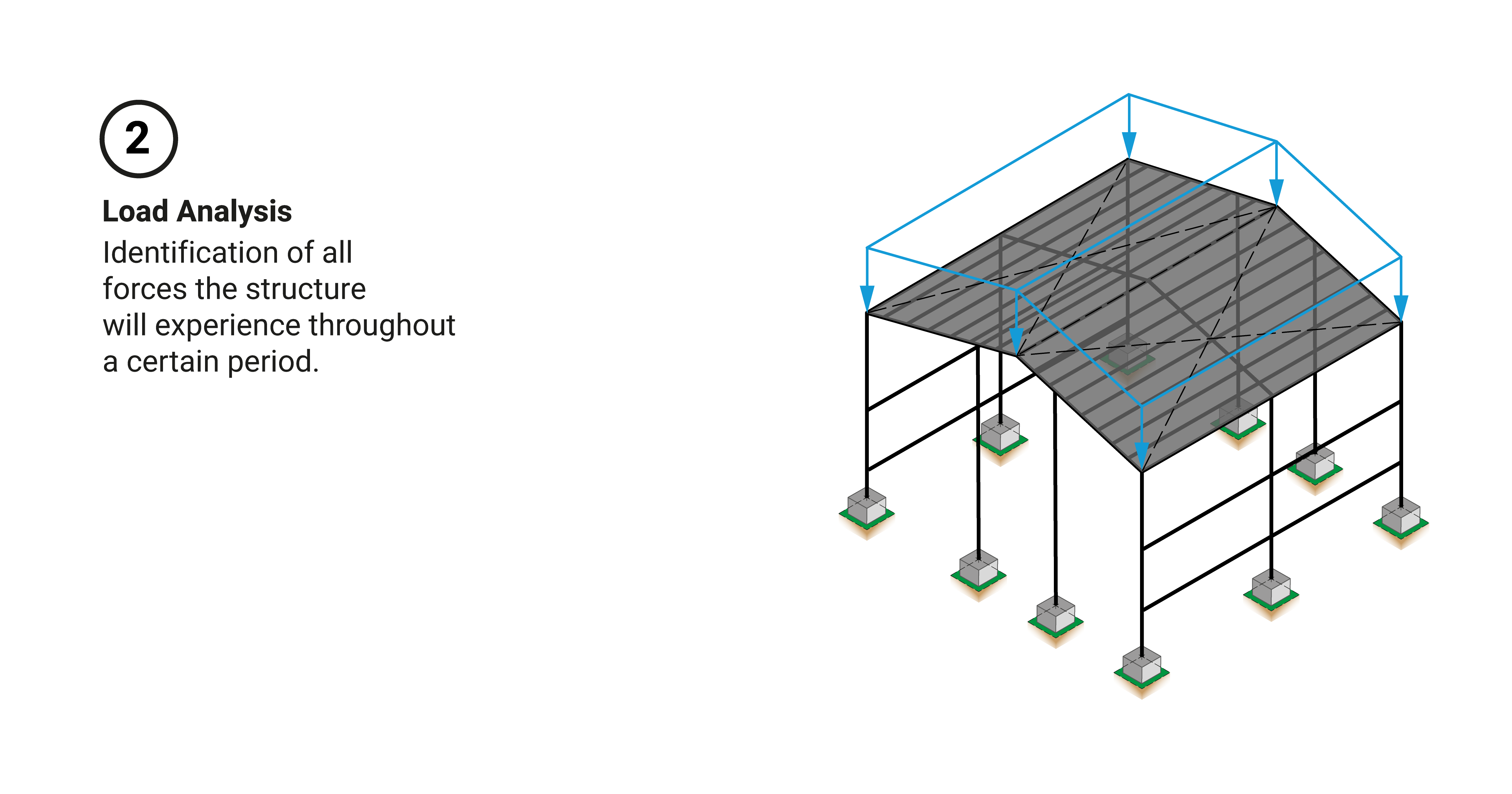 How to Design Structures? - Structural Engineering | WeTheStudy