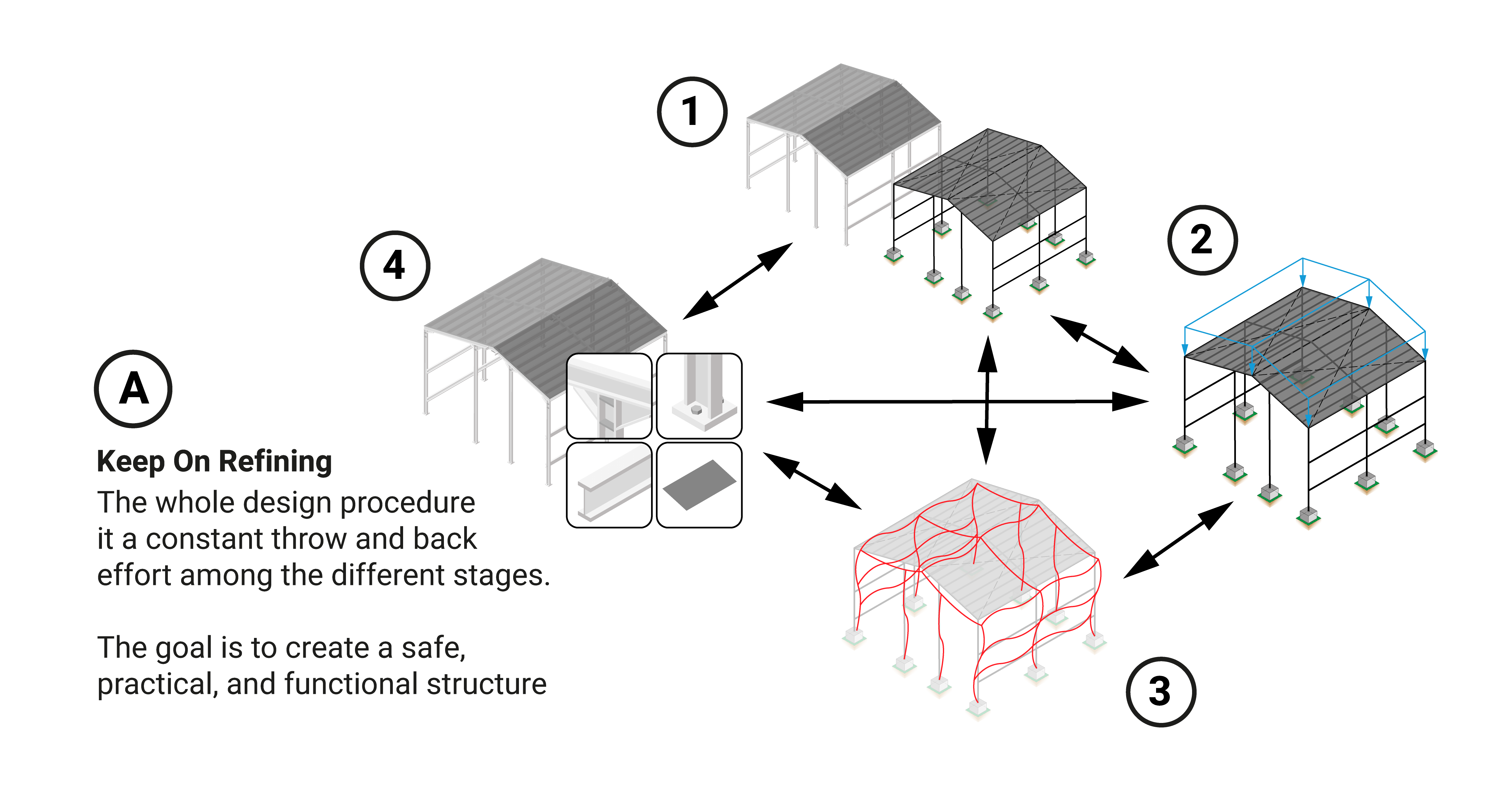 How to Design Structures? - Structural Engineering | WeTheStudy
