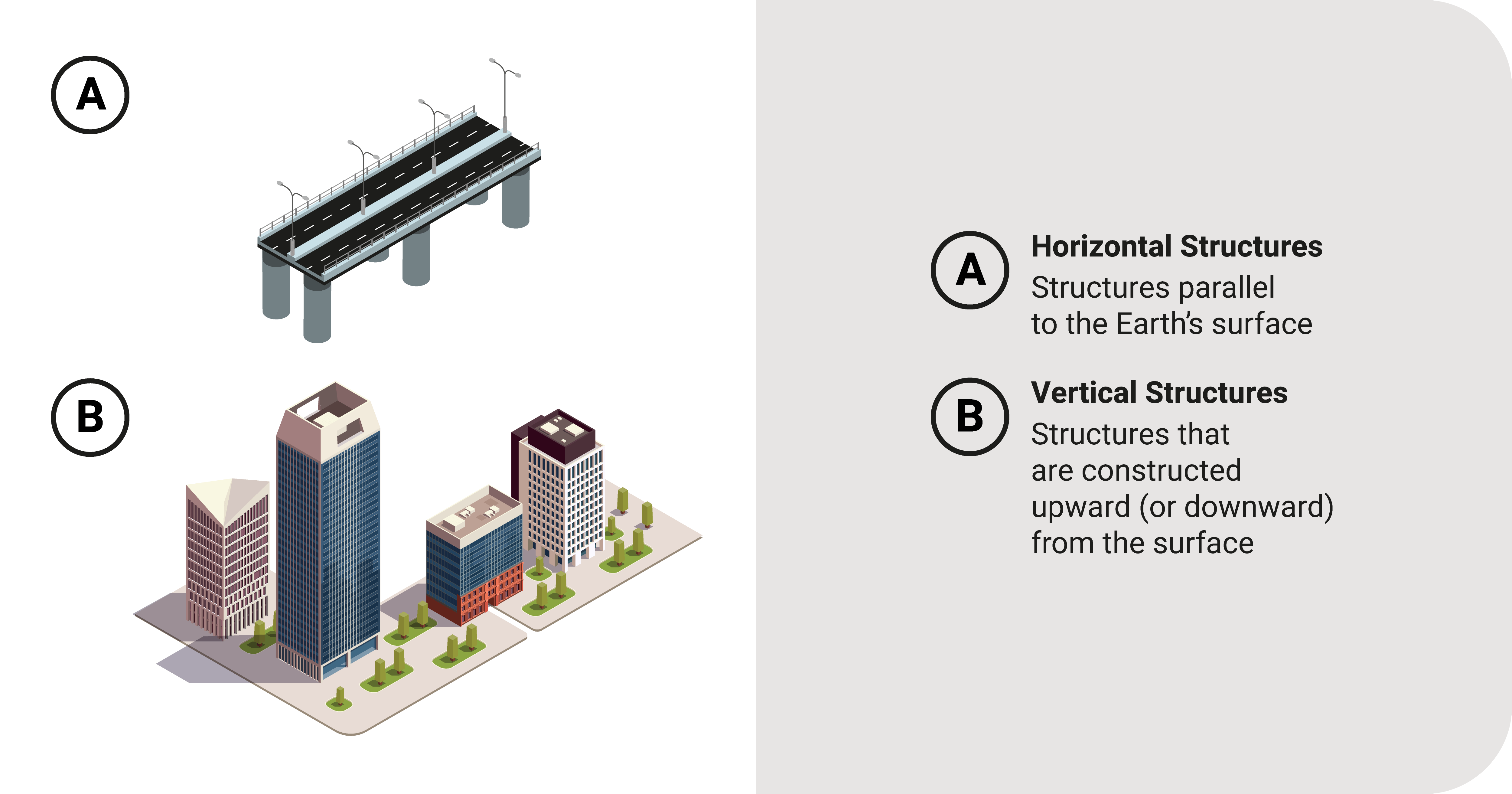 How Do We Categorize Structures? - Structural Engineering | WeTheStudy