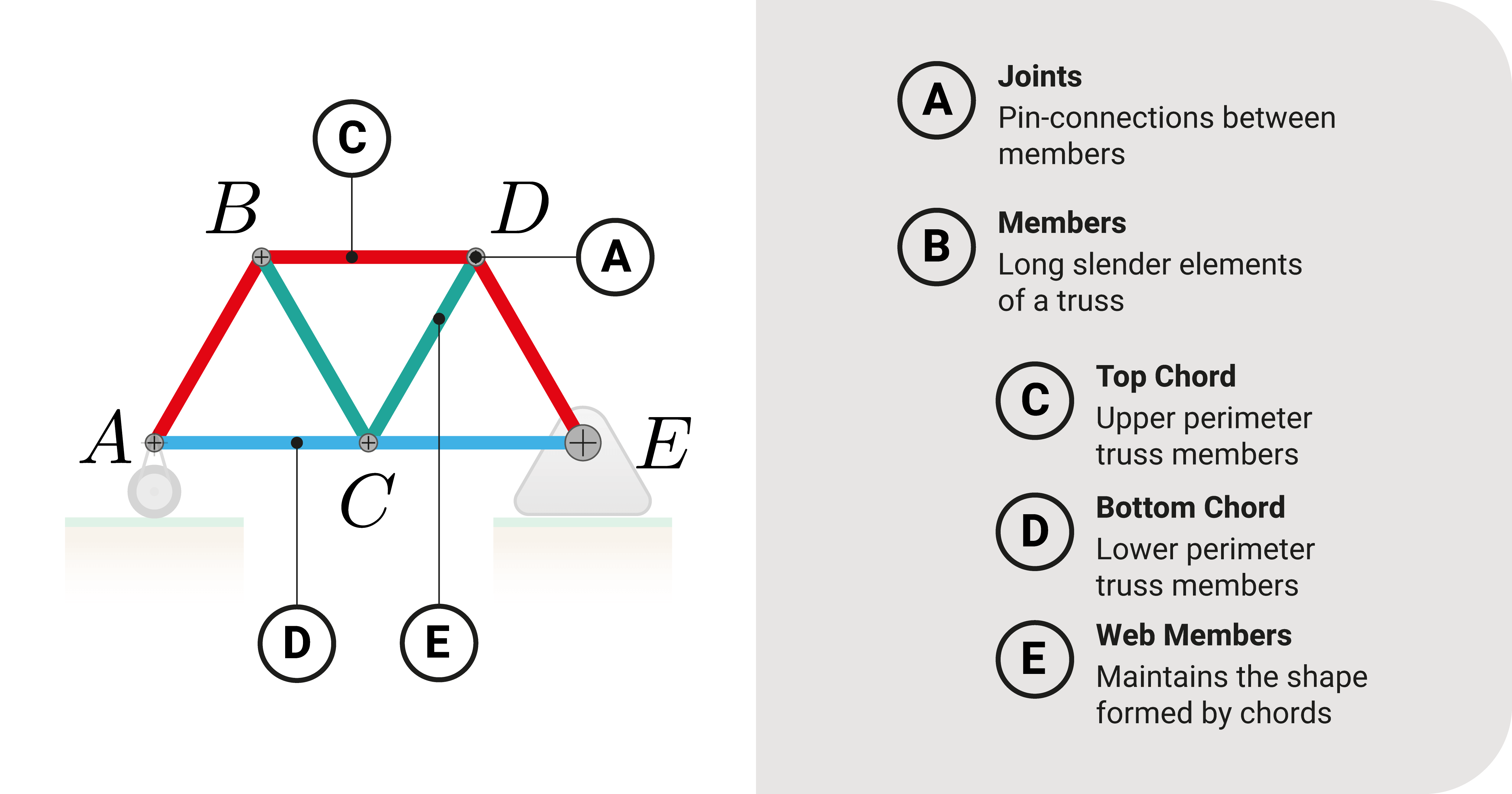 What are the Parts of a Truss? - Structural Engineering | WeTheStudy