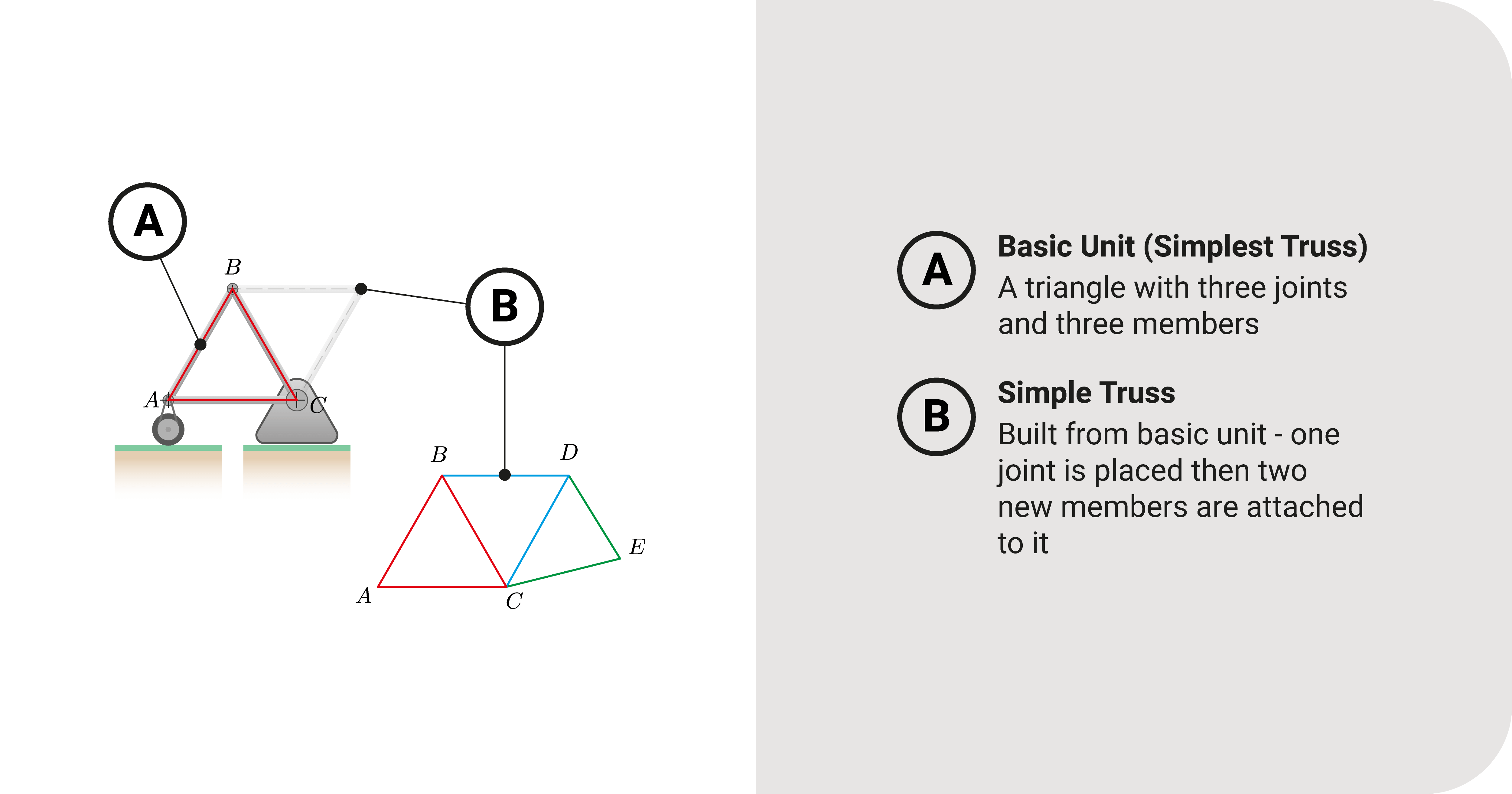 How Do We Classify Trusses? - Structural Engineering | WeTheStudy