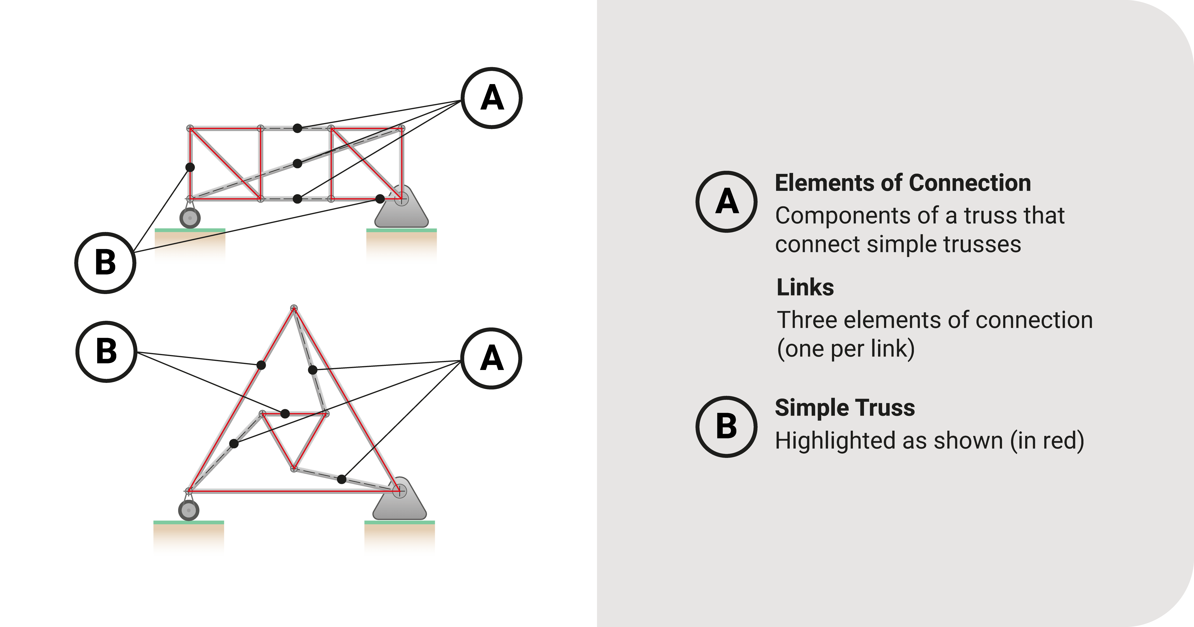 How Do We Classify Trusses? - Structural Engineering | WeTheStudy