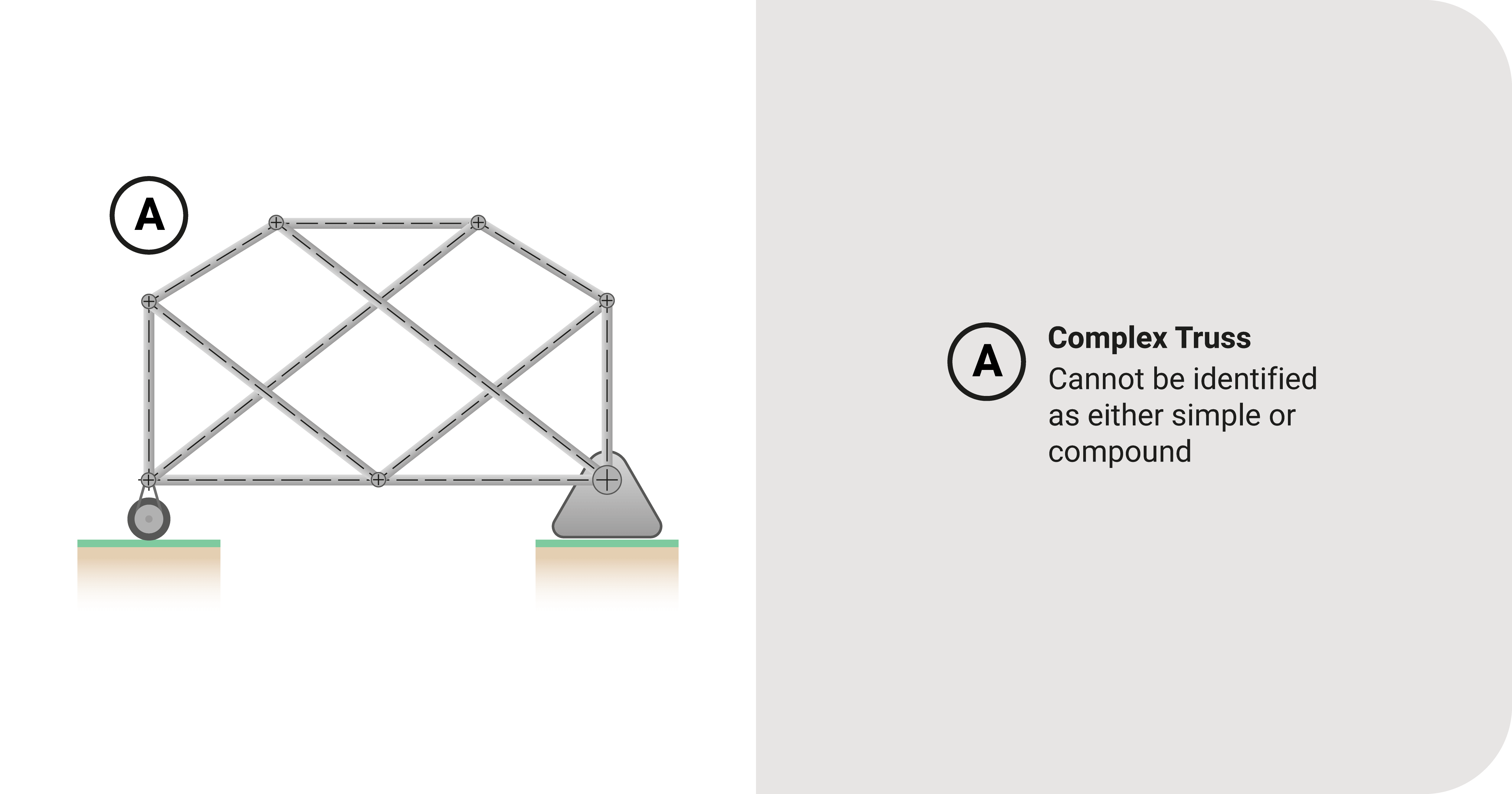 How Do We Classify Trusses? - Structural Engineering | WeTheStudy