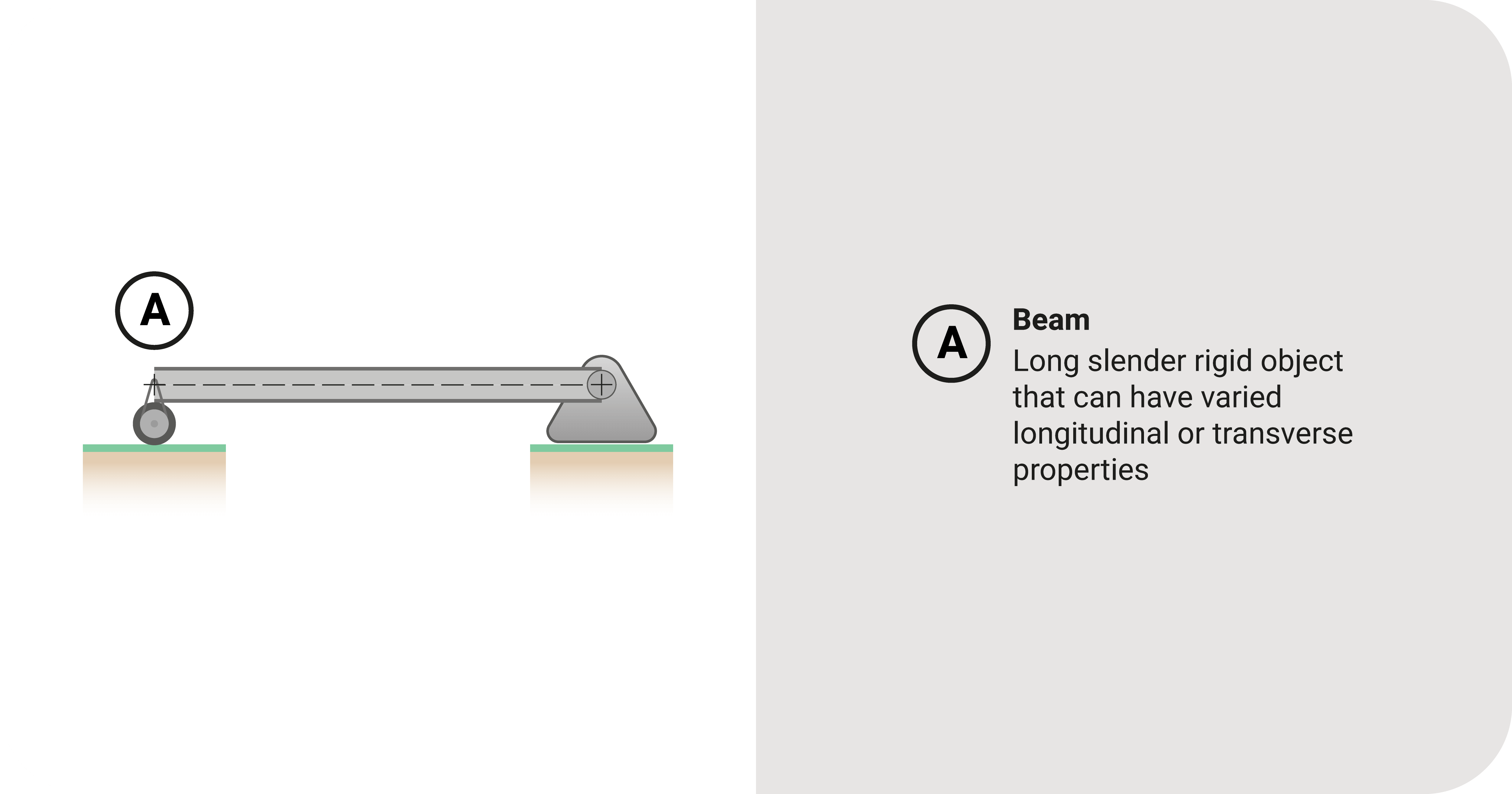What is a Beam? - Structural Engineering | WeTheStudy