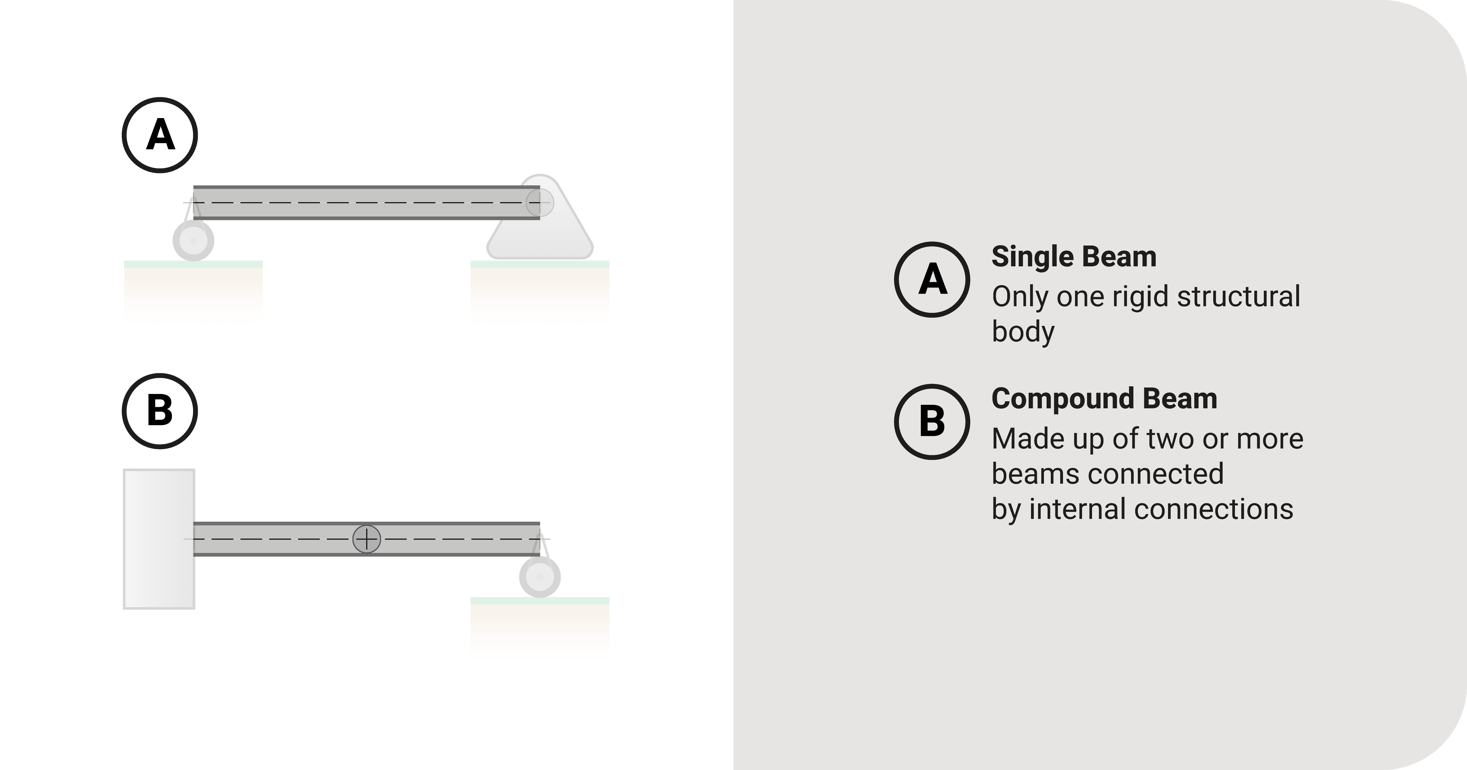 How Do We Classify Beams? - Structural Engineering | WeTheStudy