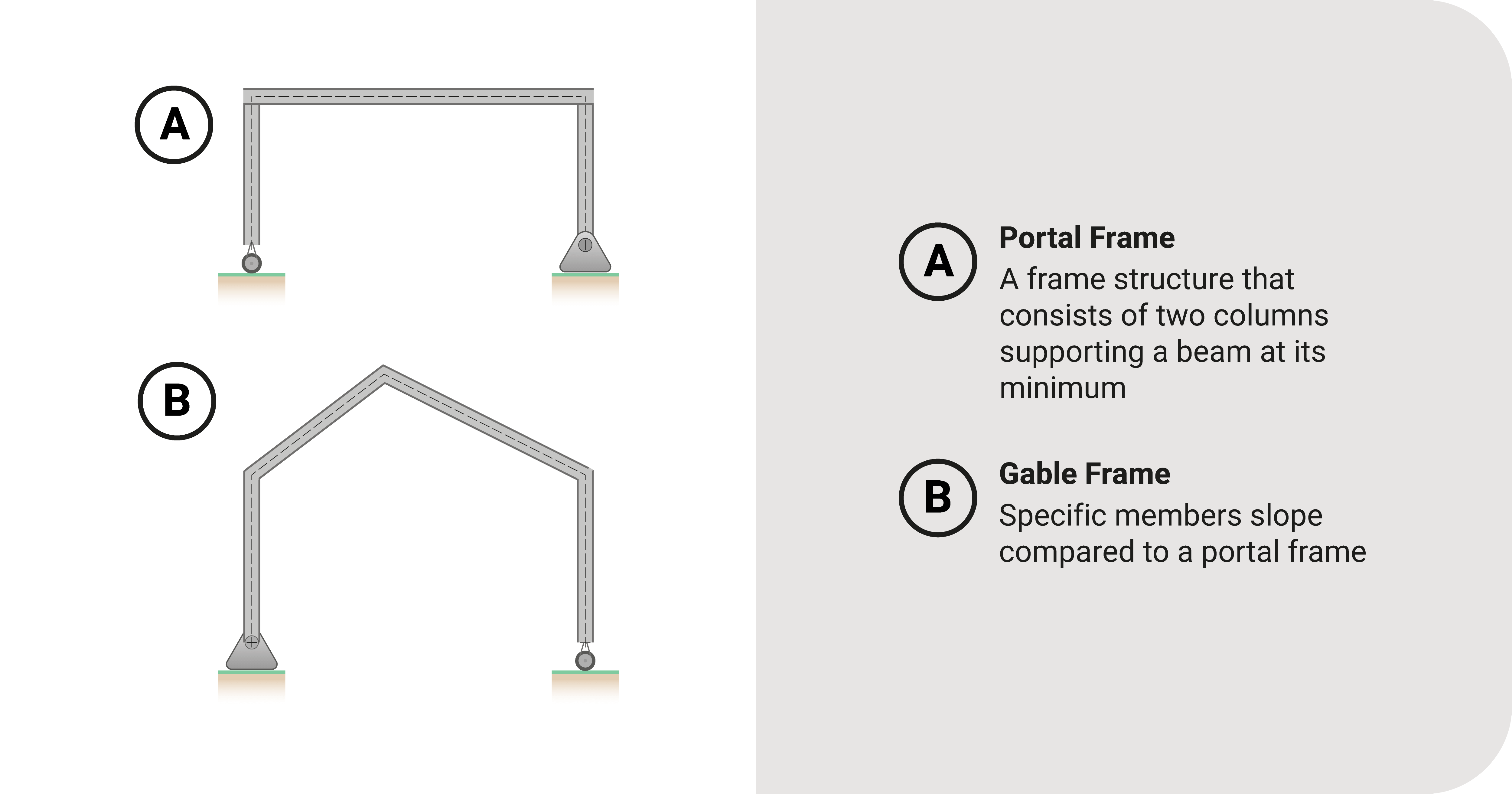 How Do We Classify Frames? - Structural Engineering | WeTheStudy