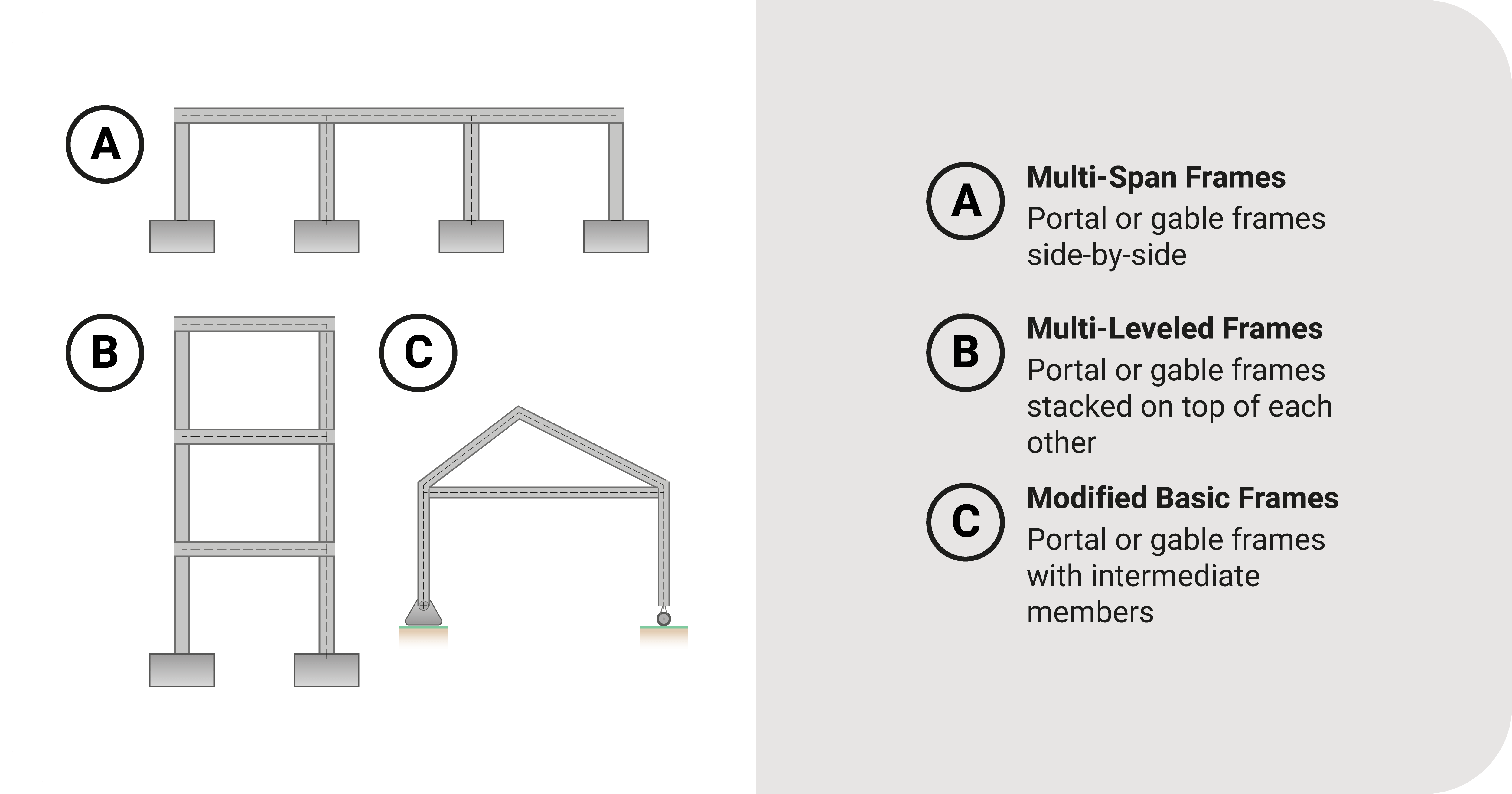 How Do We Classify Frames? - Structural Engineering | WeTheStudy