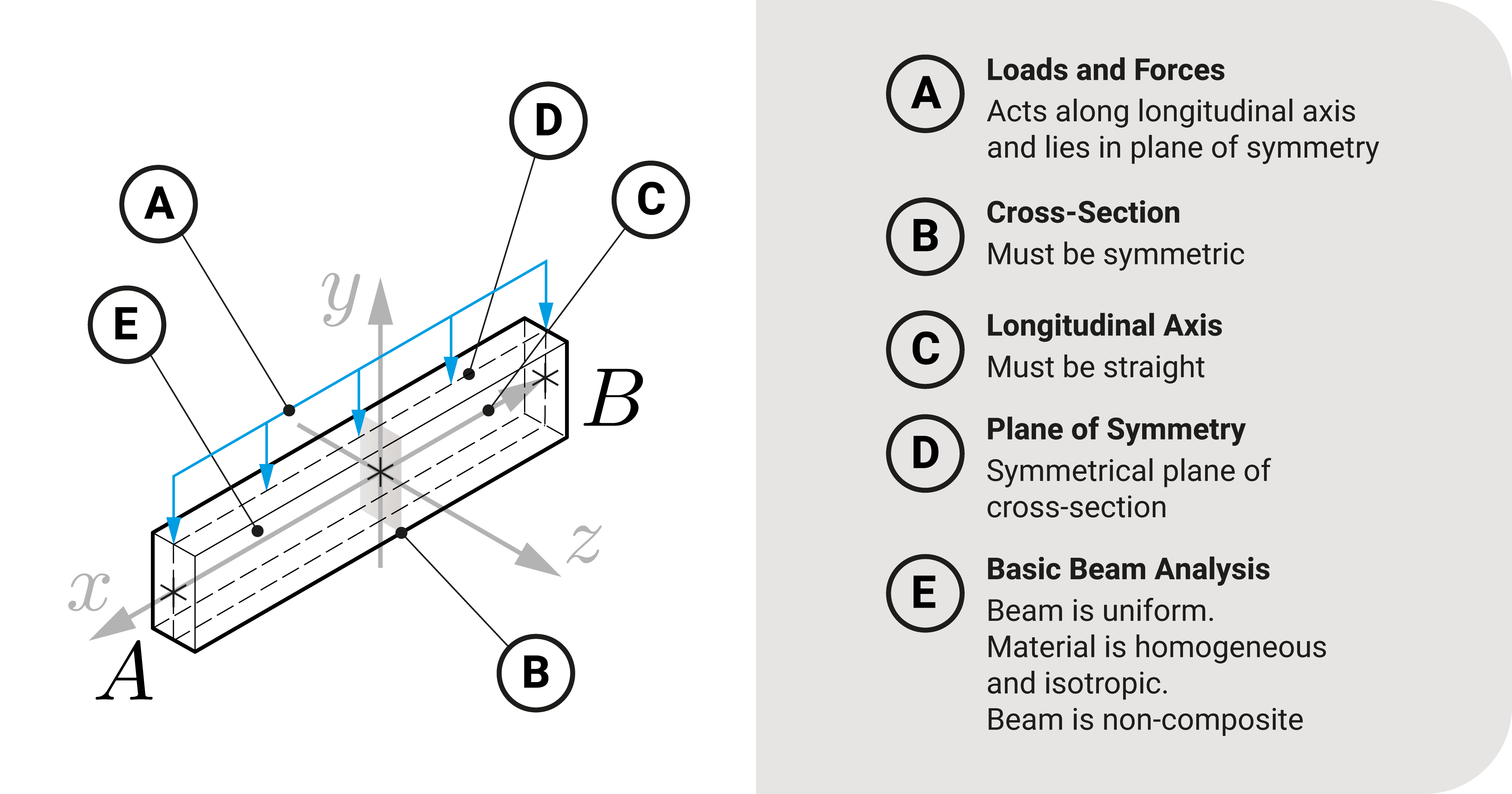 Analyzing the Structural Beam - Structural Engineering | WeTheStudy