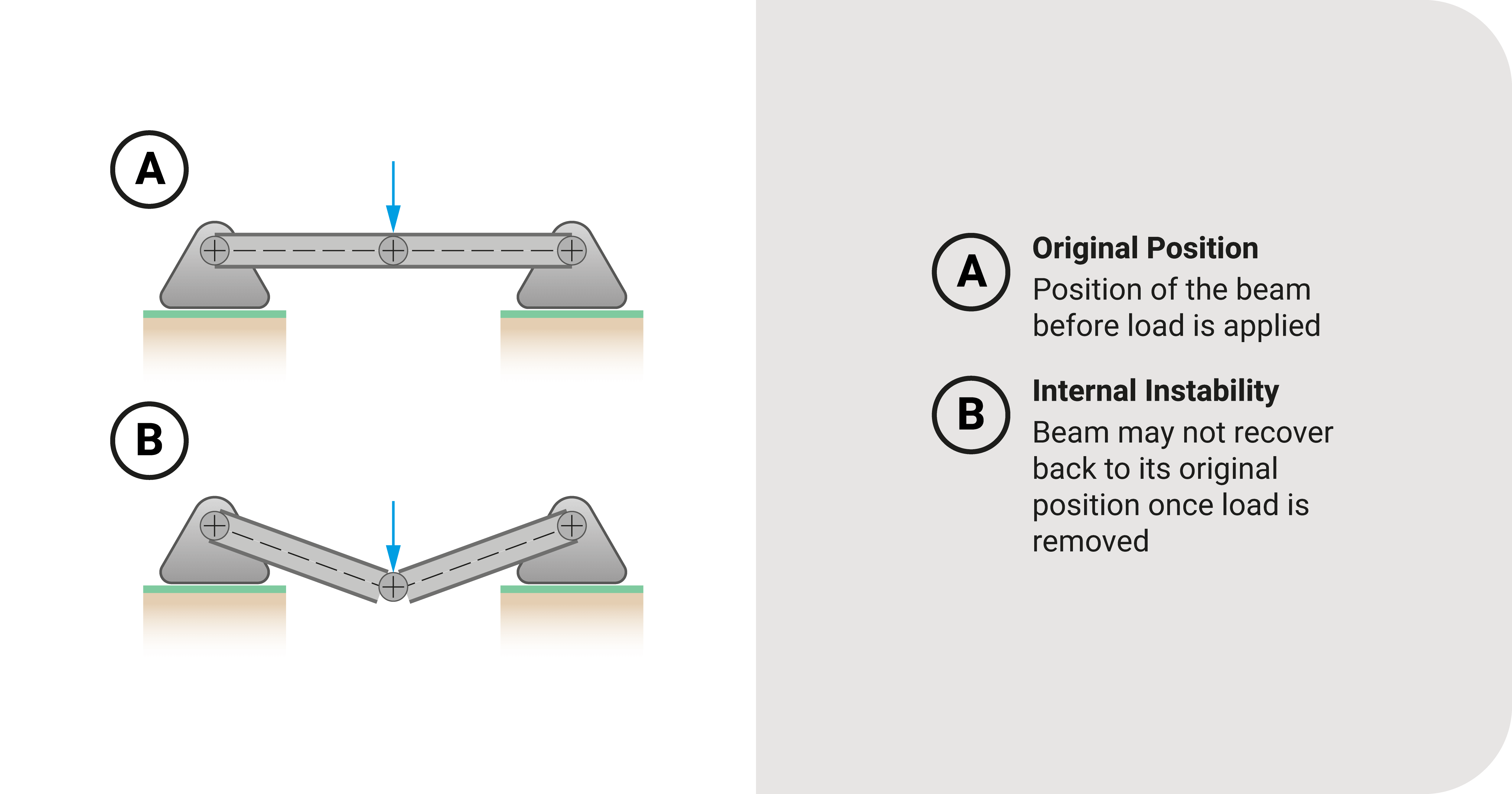 How to Analyze Beam Stability? - Structural Engineering | WeTheStudy