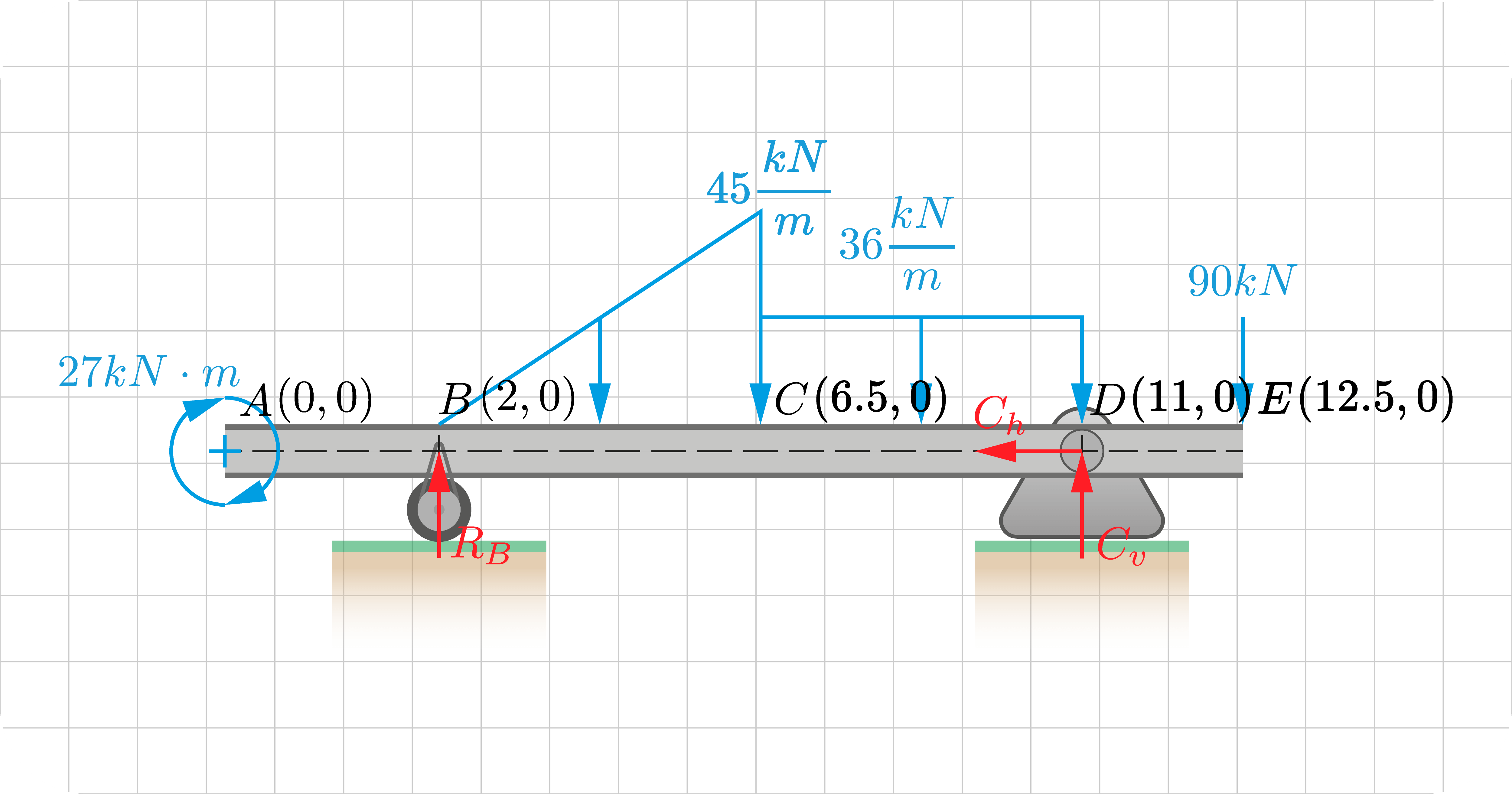 How to Perform Beam Analysis? - Structural Engineering | WeTheStudy