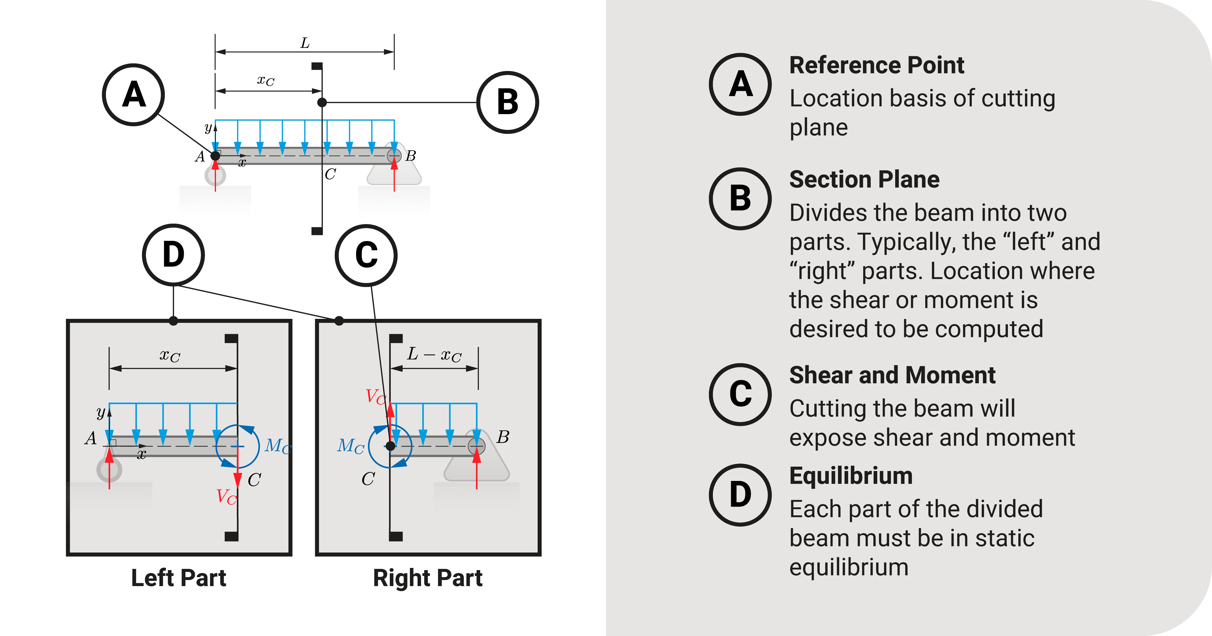 Modeling Shear and Moment - Structural Engineering | WeTheStudy