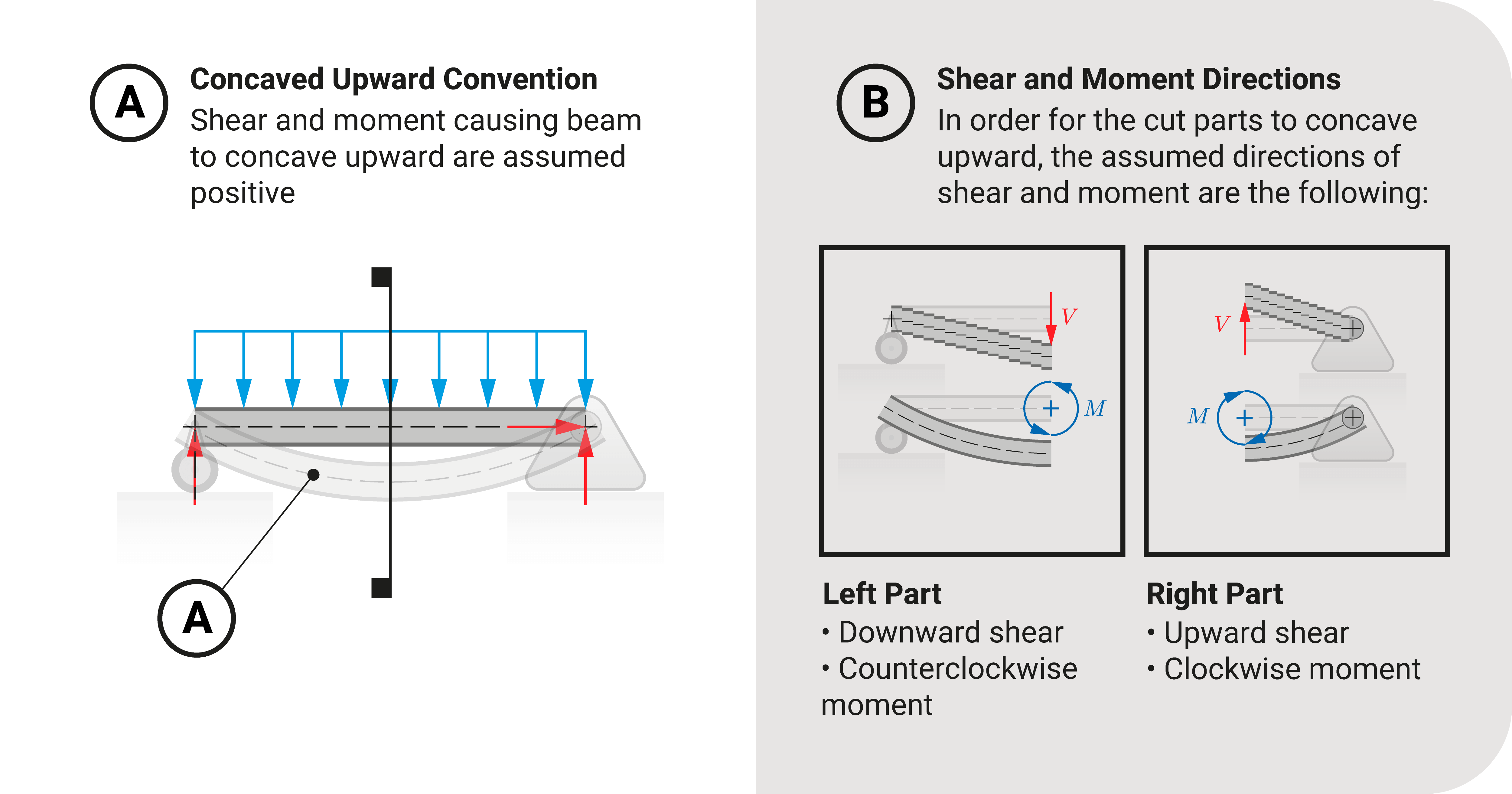 Modeling Shear and Moment - Structural Engineering | WeTheStudy