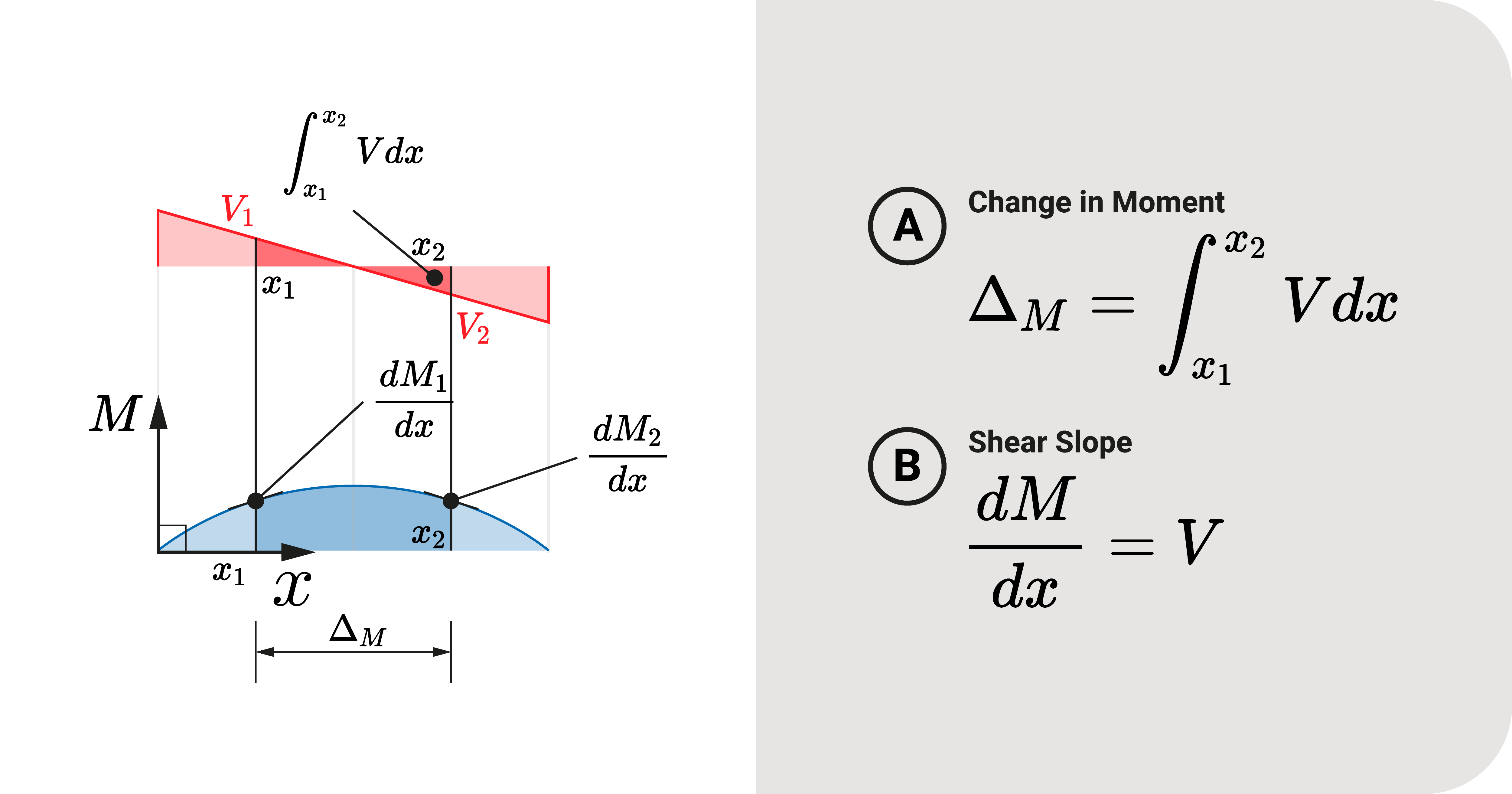 What are Load, Shear, and Moment Relationships? - Structural ...