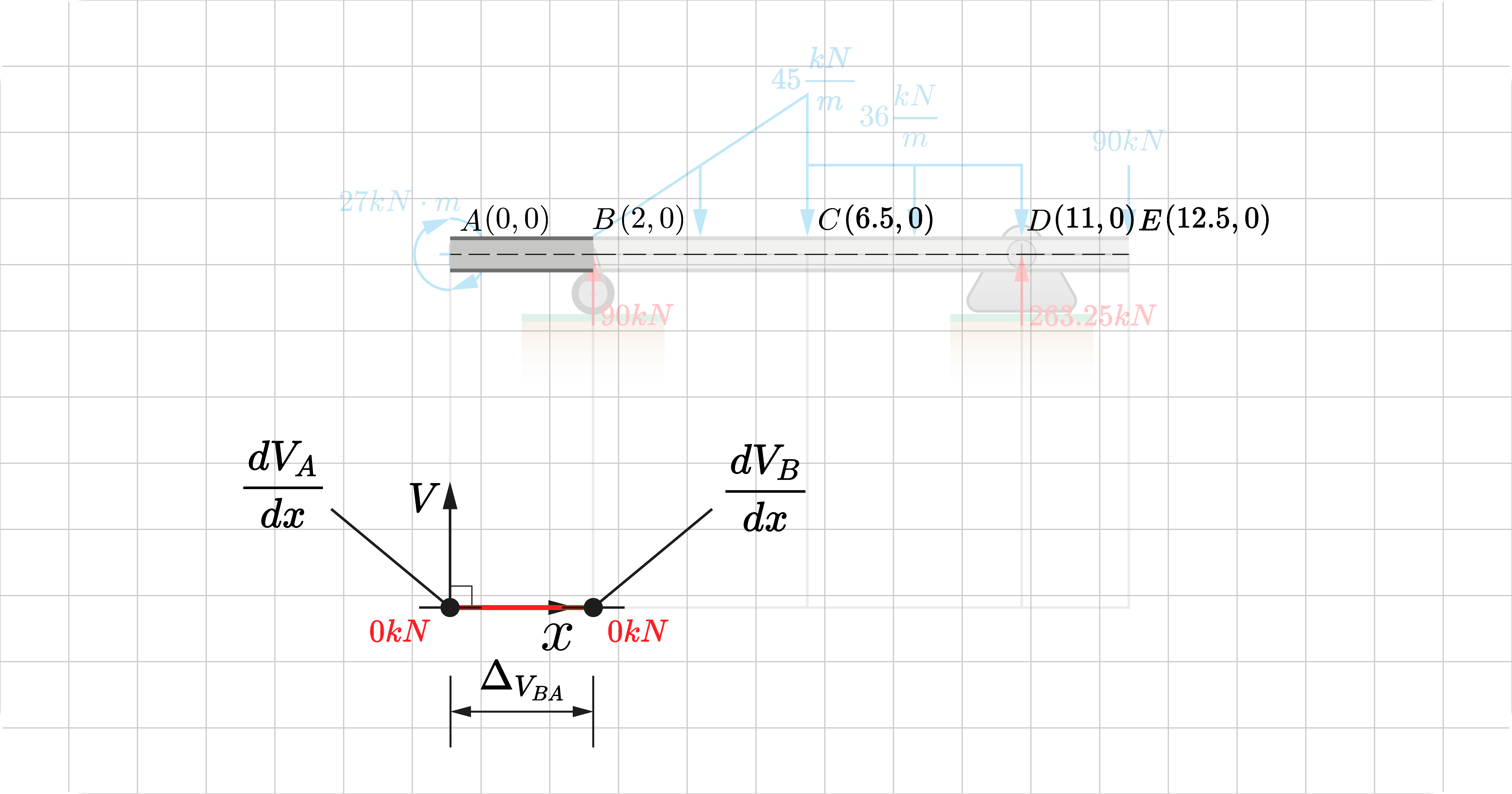 What are Load and Shear Relationships? - Structural Engineering ...