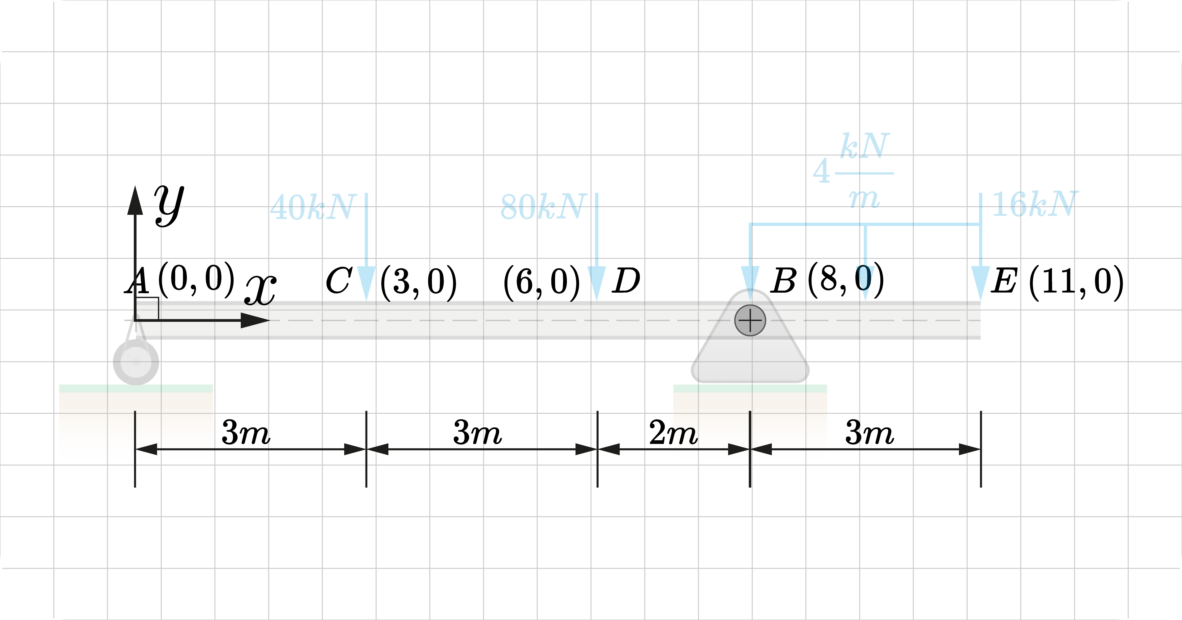 How to Analyze Beams Using Virtual Work? - Structural Engineering ...