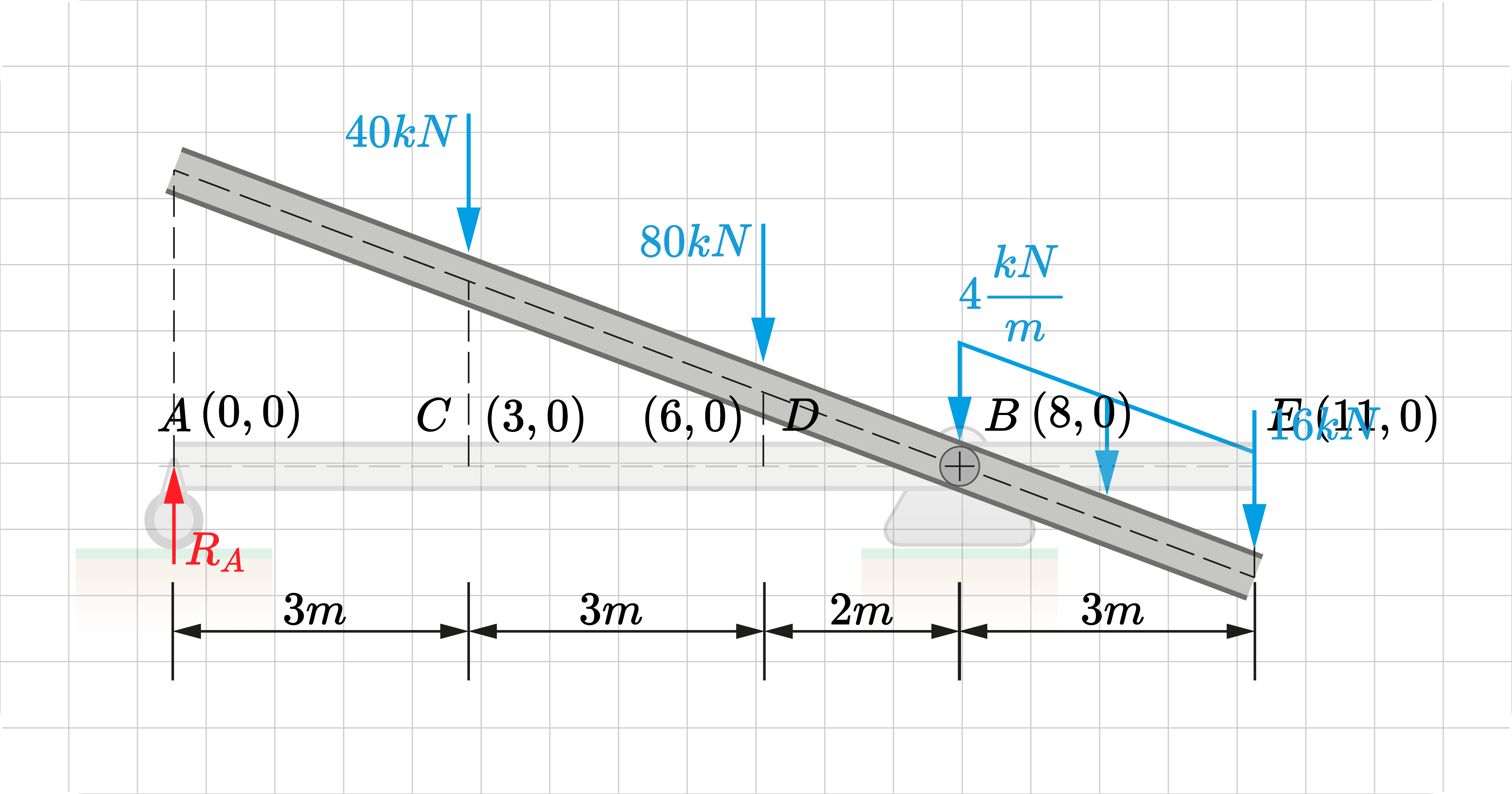 How to Analyze Beams Using Virtual Work? - Structural Engineering | WeTheStudy