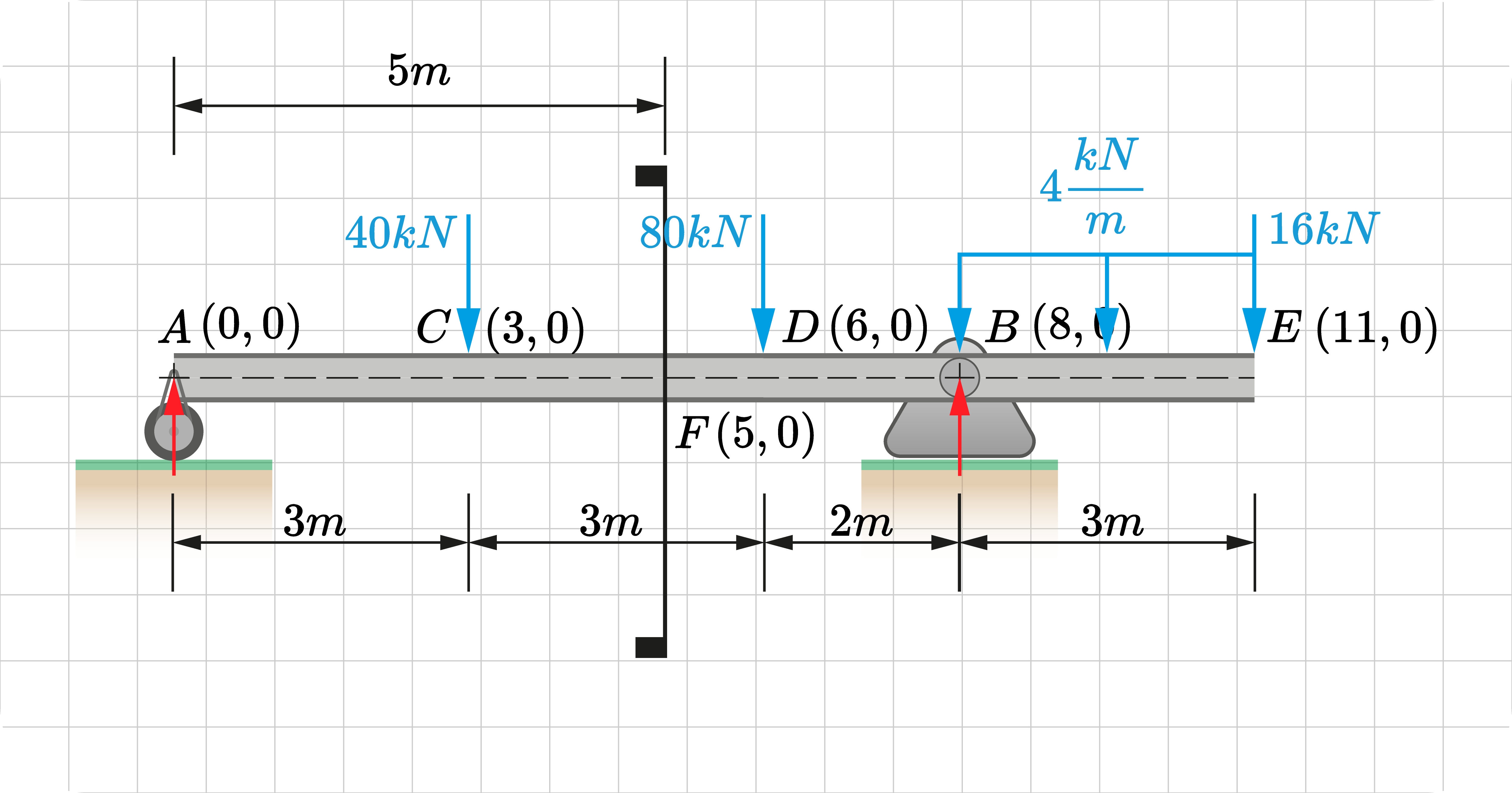 How to Analyze Beams Using Virtual Work? - Structural Engineering ...