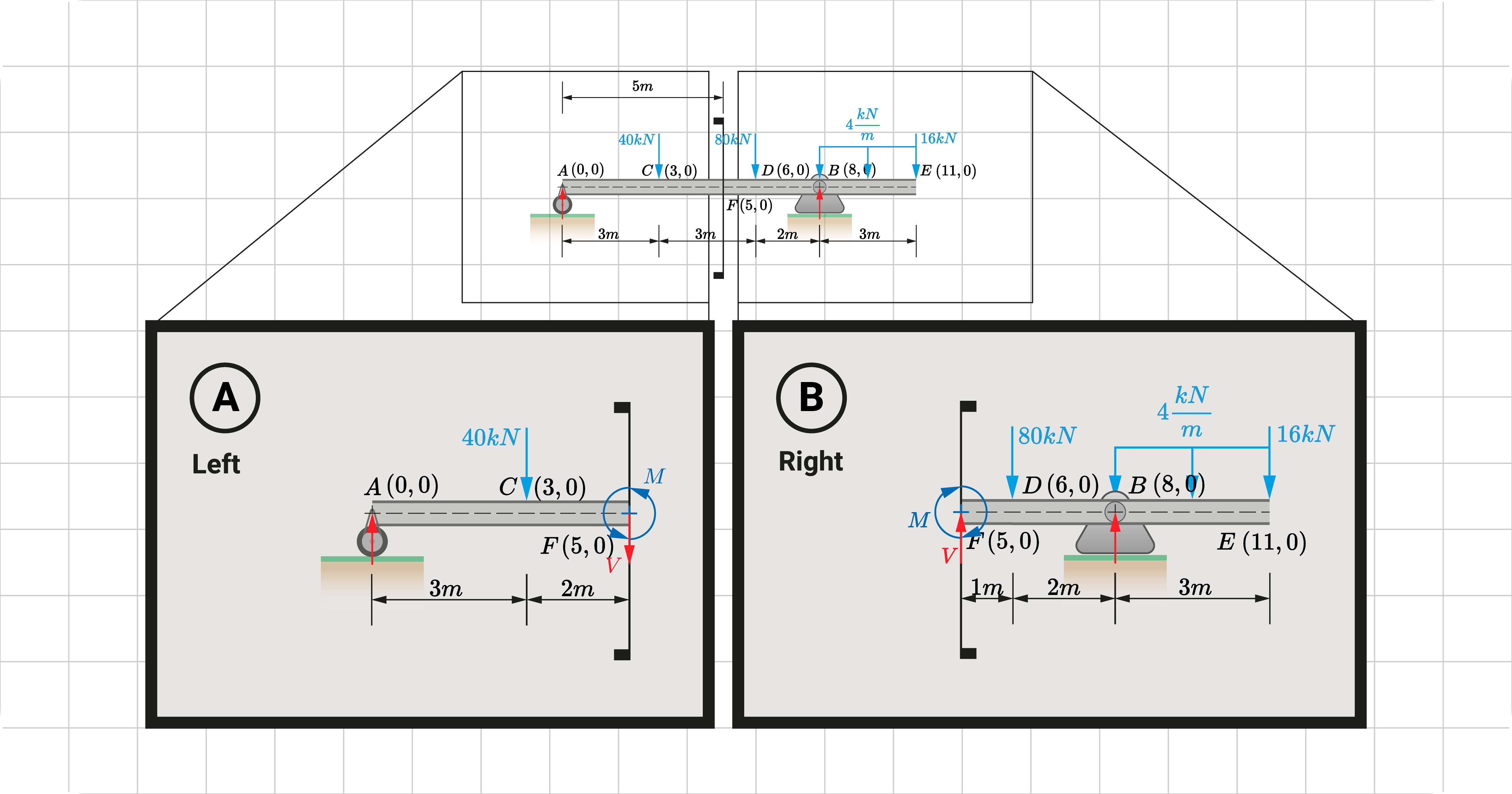 How to Analyze Beams Using Virtual Work? - Structural Engineering ...