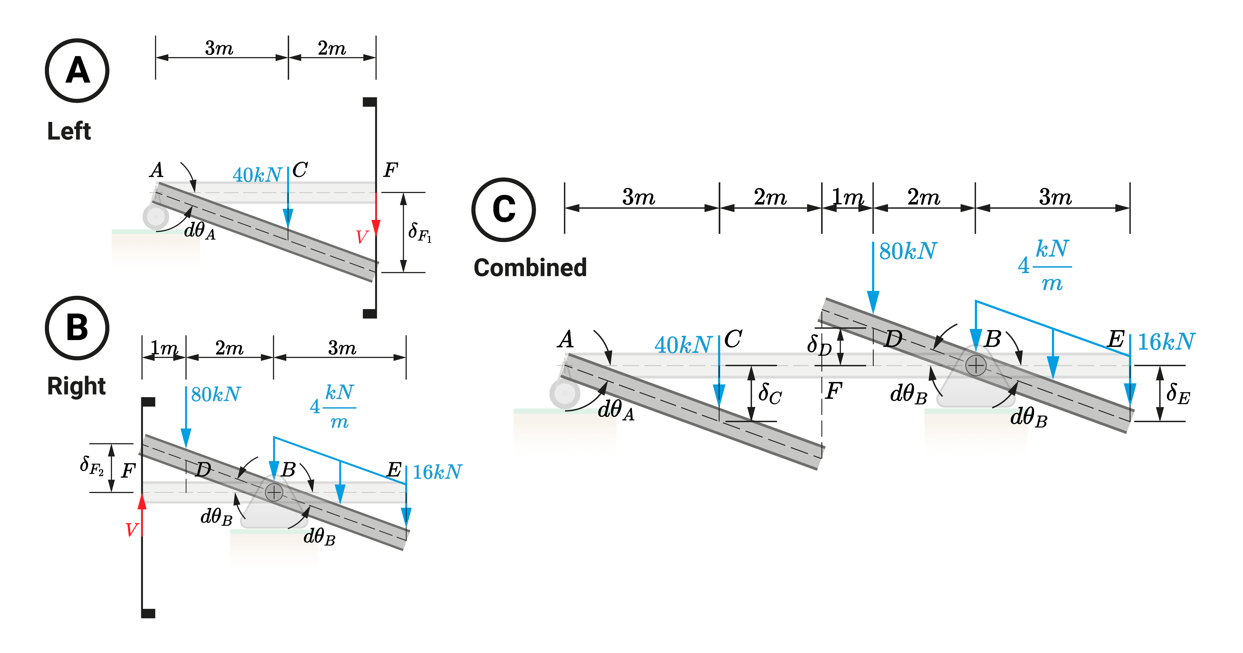 How to Analyze Beams Using Virtual Work? - Structural Engineering | WeTheStudy