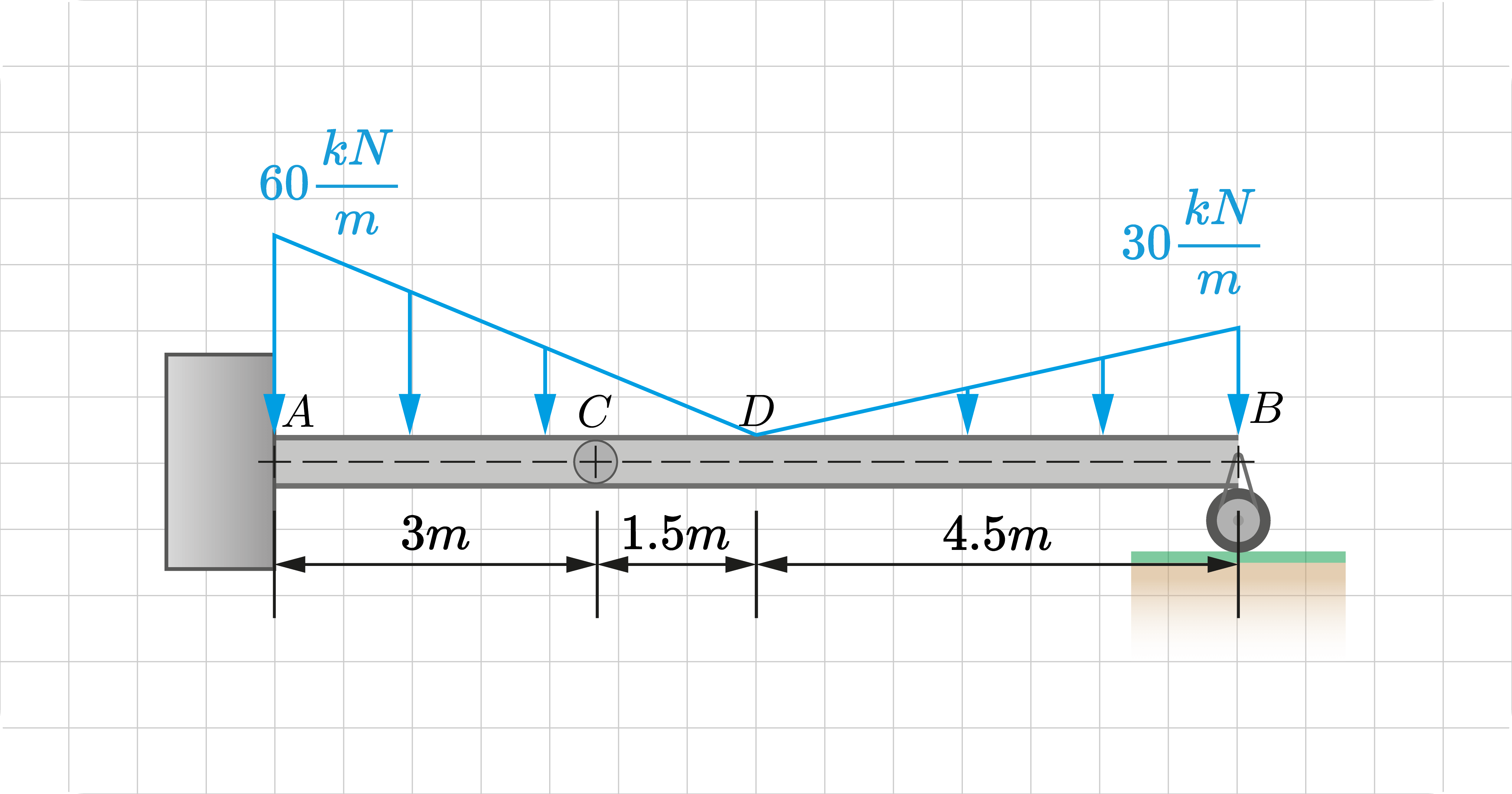 How to Analyze Compound Beams? - Structural Engineering | WeTheStudy