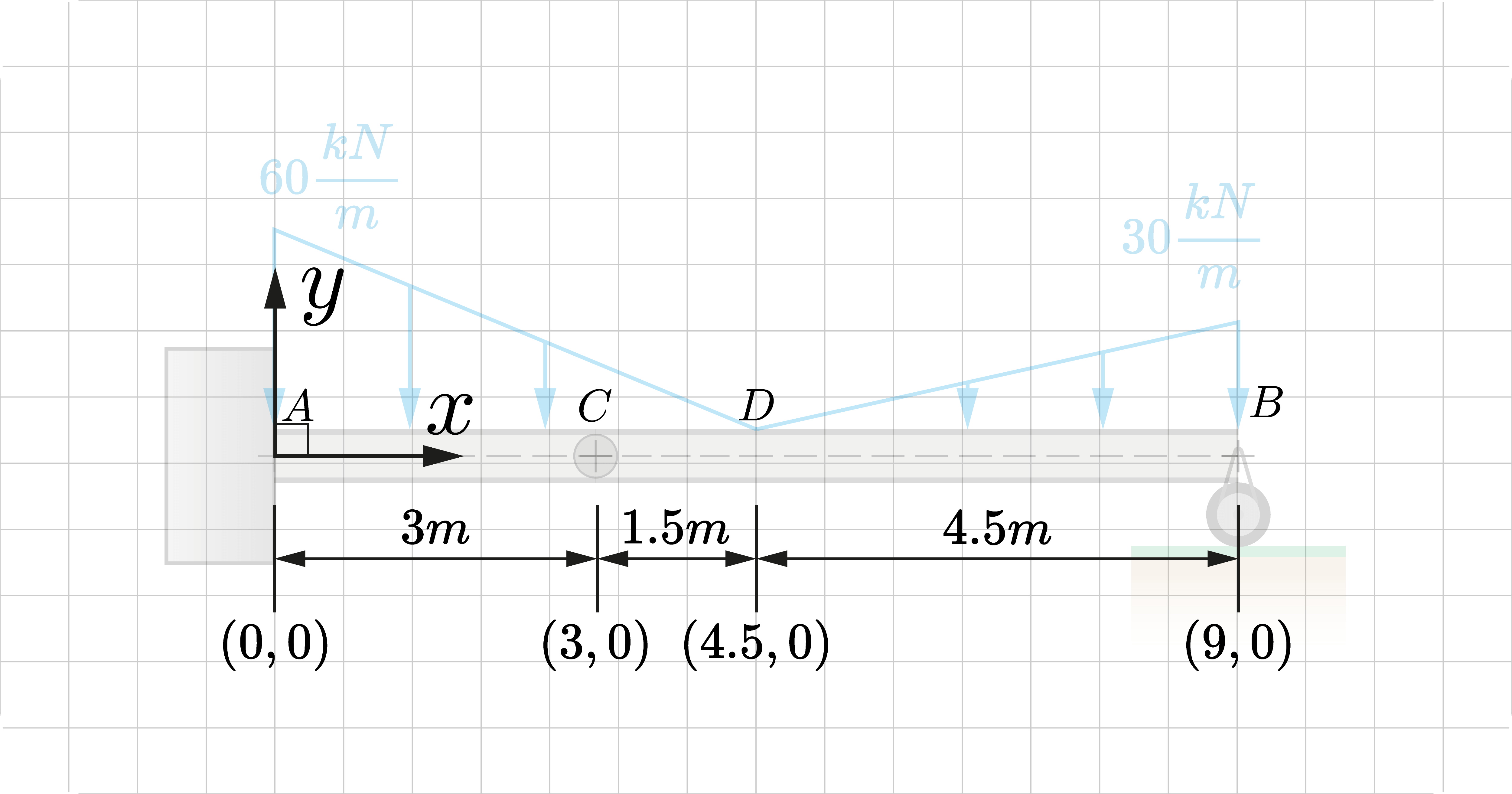 How to Analyze Compound Beams? - Structural Engineering | WeTheStudy