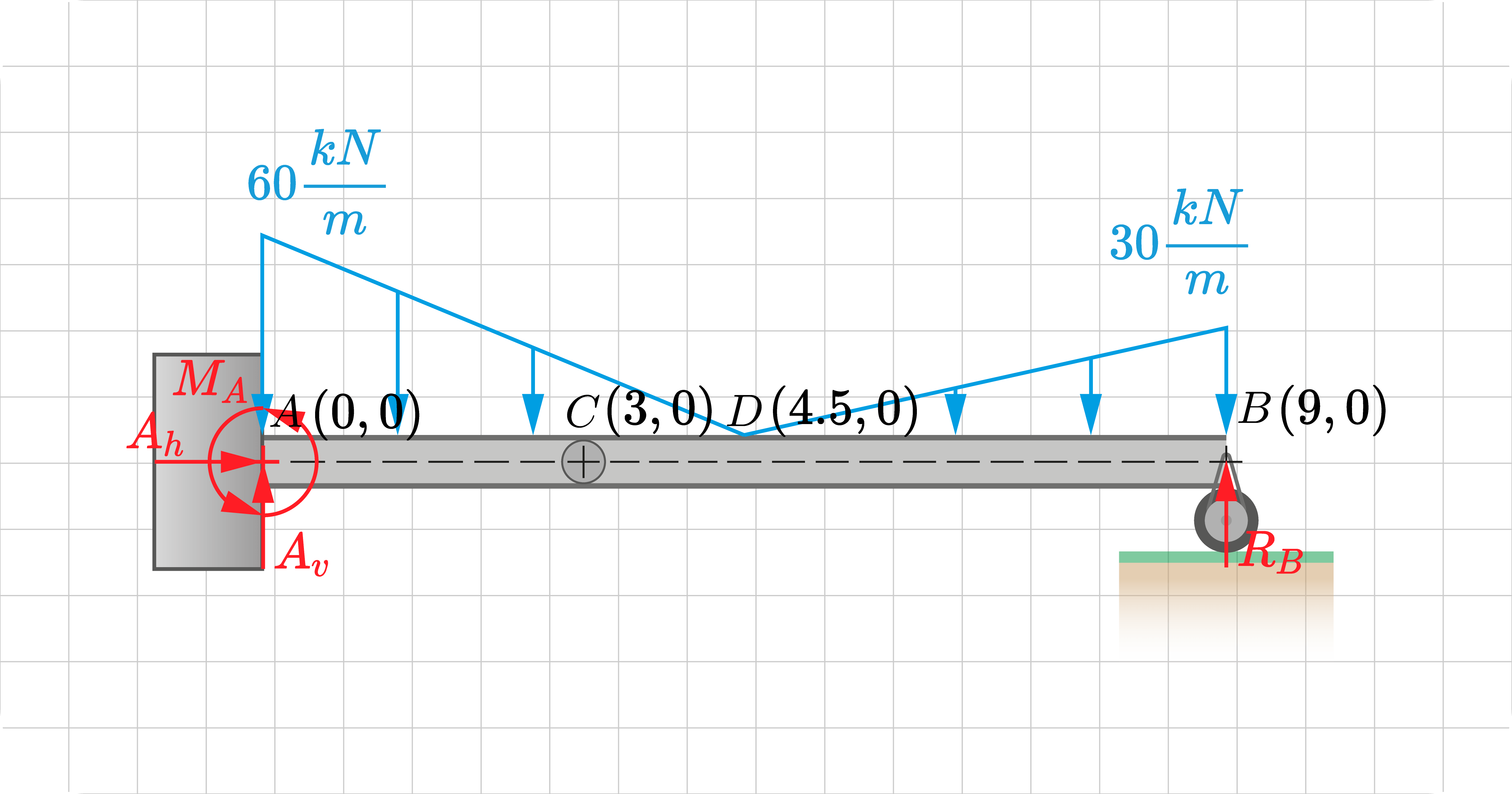 How to Analyze Compound Beams? - Structural Engineering | WeTheStudy