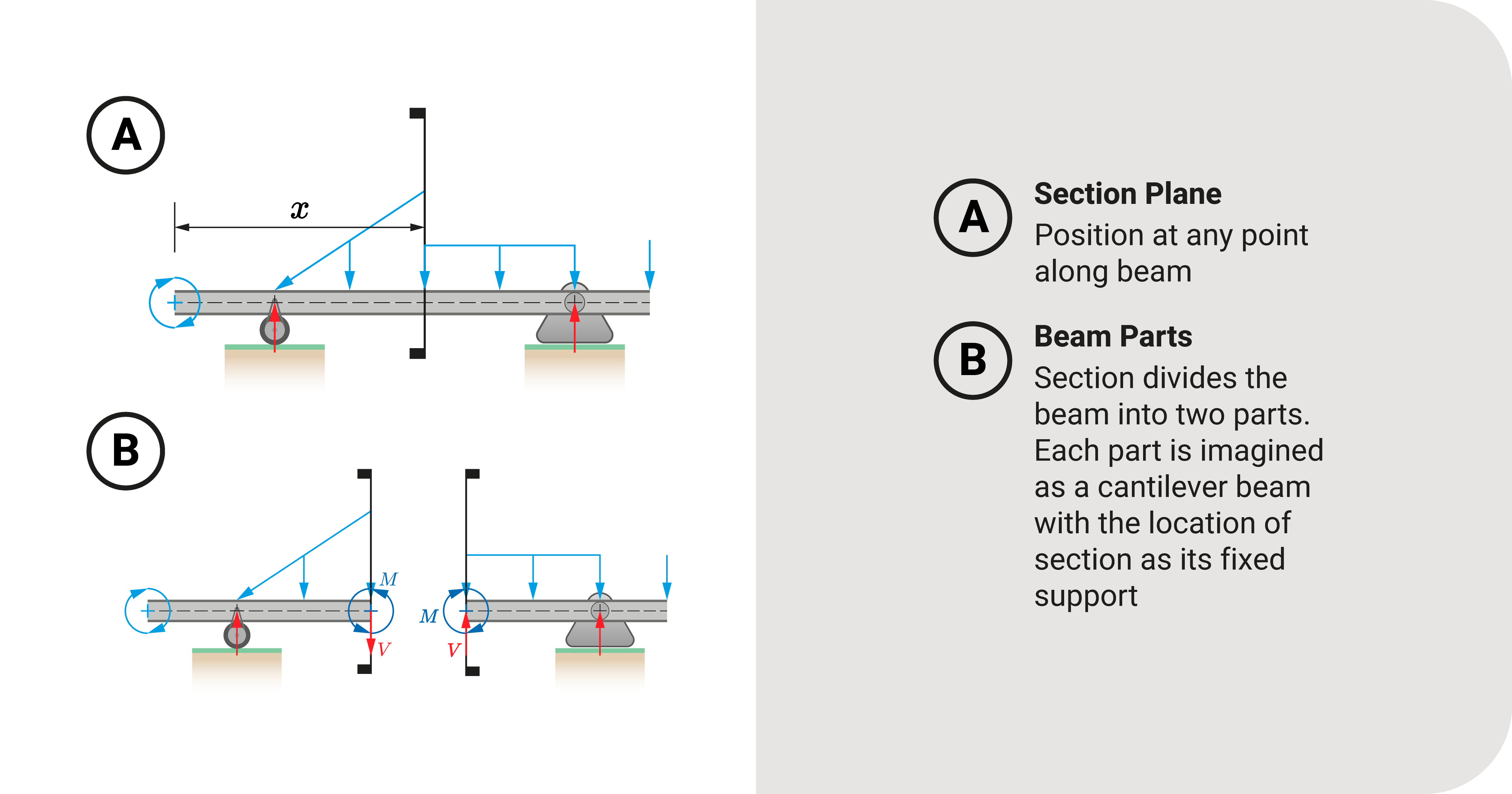 What is Moment By Parts? - Structural Engineering | WeTheStudy