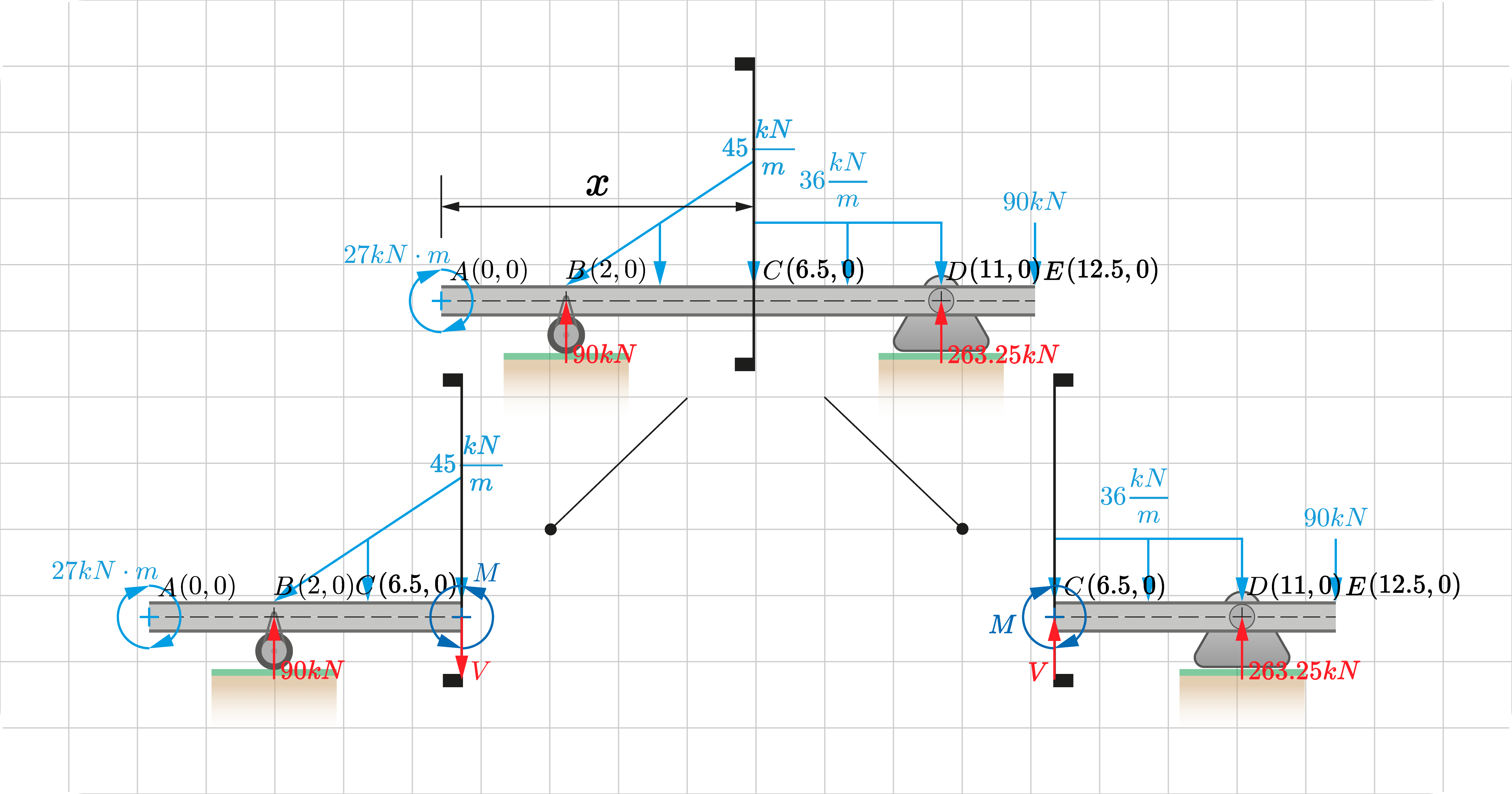 How to Use Moment By Parts? - Structural Engineering | WeTheStudy