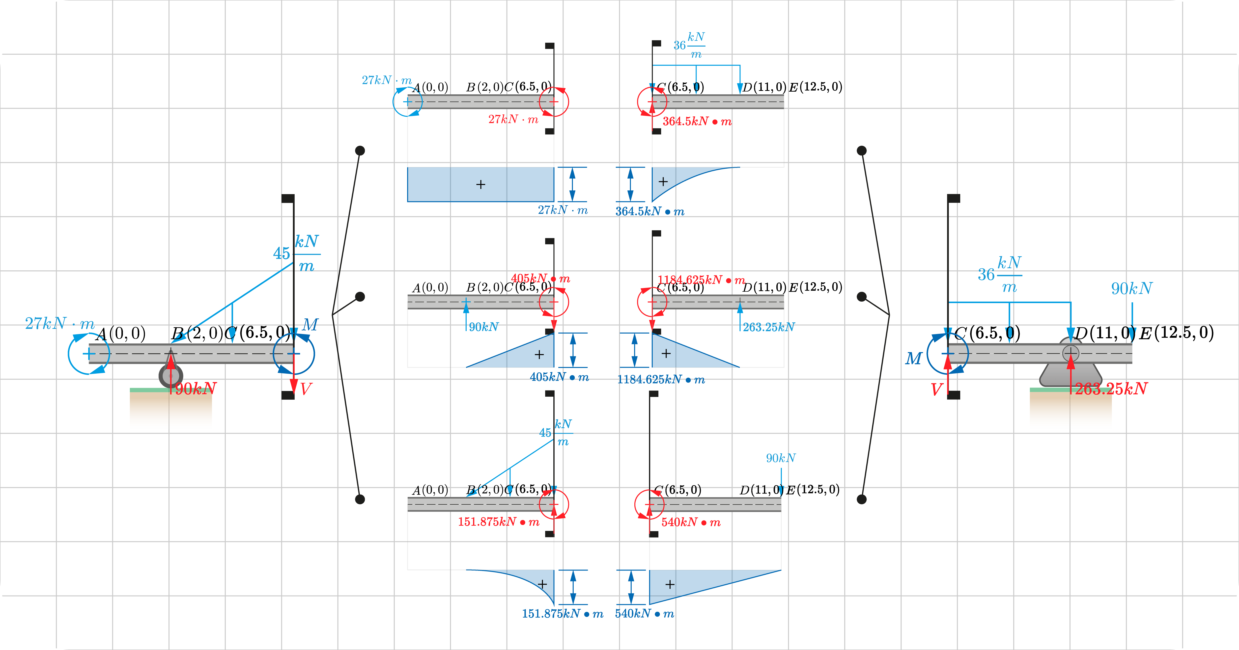 How to Use Moment By Parts? - Structural Engineering | WeTheStudy