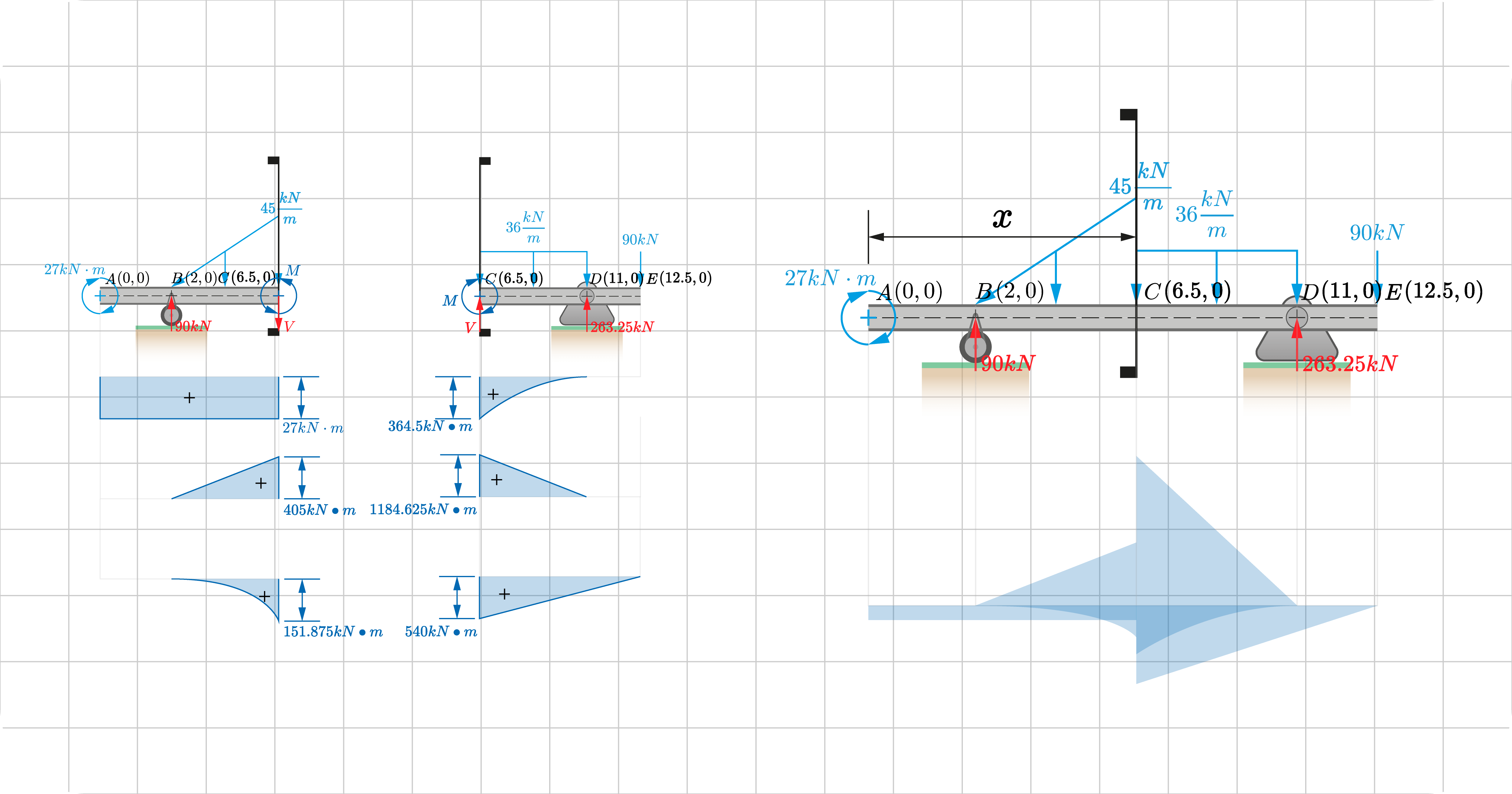 How to Use Moment By Parts? - Structural Engineering | WeTheStudy